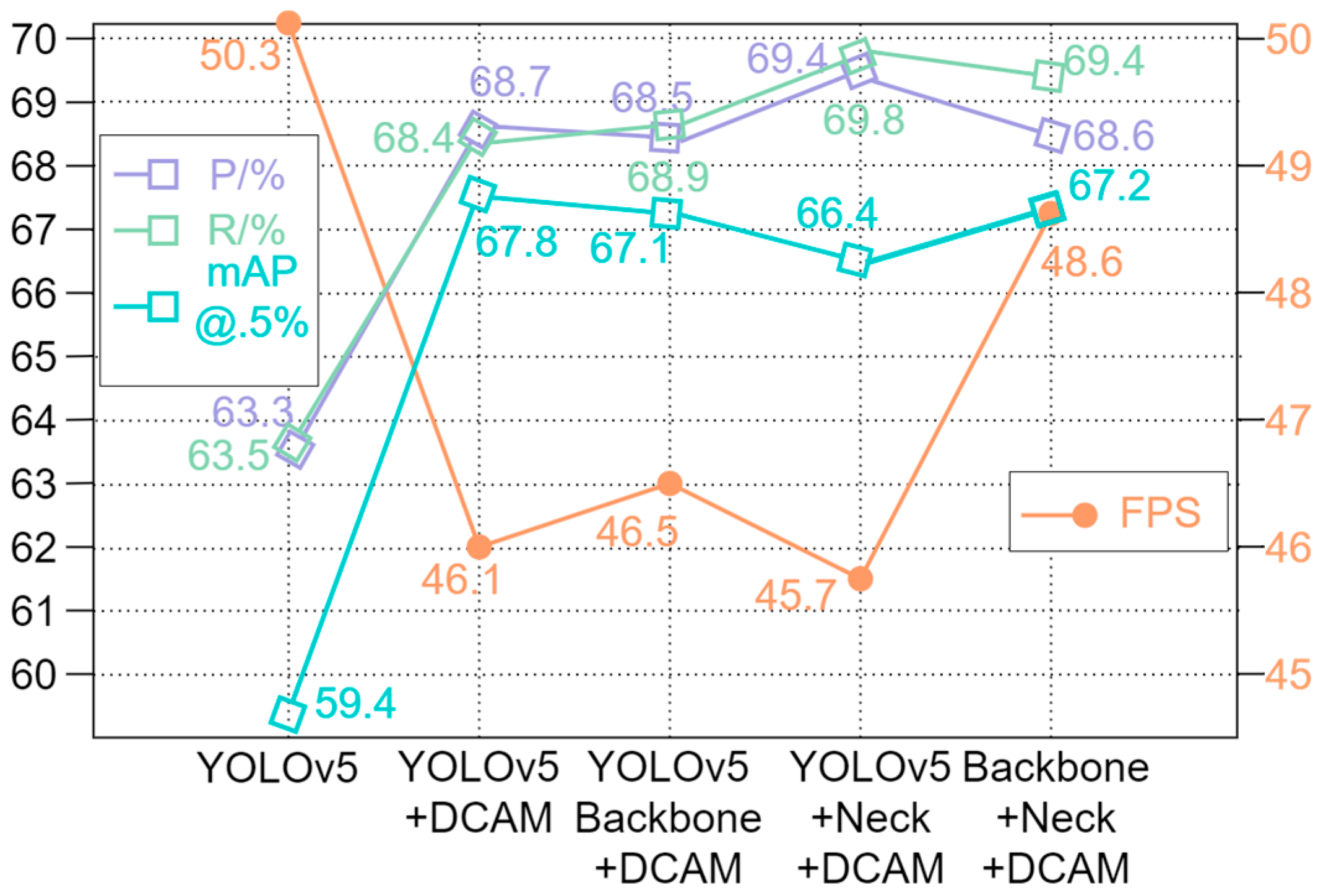 Roadside Perception Applications Based on DCAM Fusion and Lightweight ...