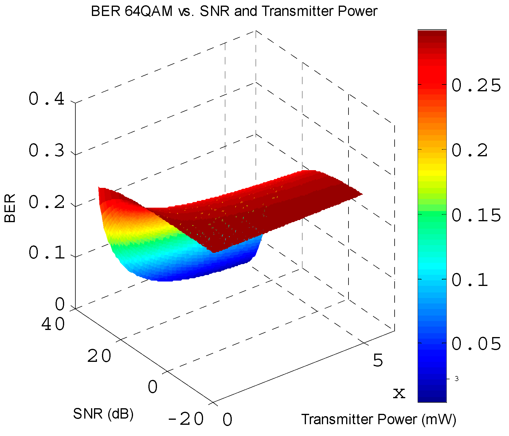 Design and Implementation of Real-Time Optimal Power Allocation System ...