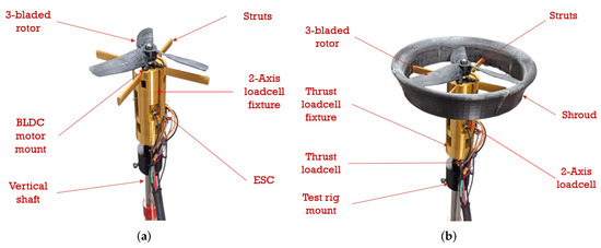 Design of an Experimental Test Rig for Shrouded and Open Rotors for ...