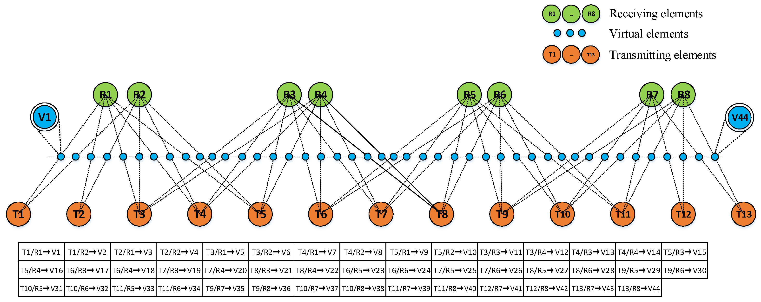 An Array-Radar-Based Frequency-Modulated Continuous-Wave Synthetic ...