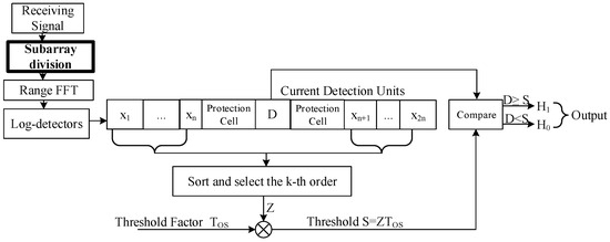 An Array-Radar-Based Frequency-Modulated Continuous-Wave Synthetic ...