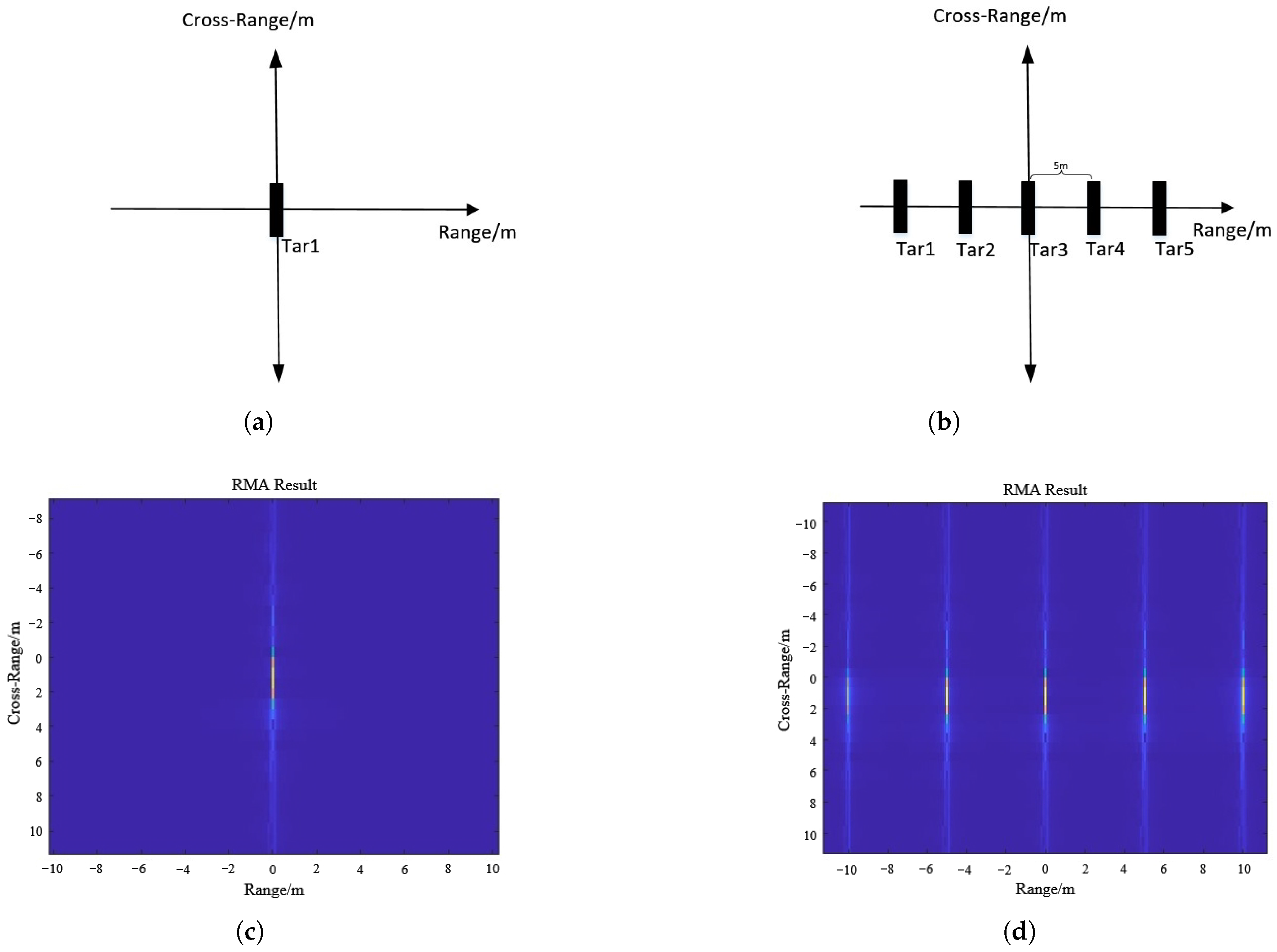 An Array-Radar-Based Frequency-Modulated Continuous-Wave Synthetic ...