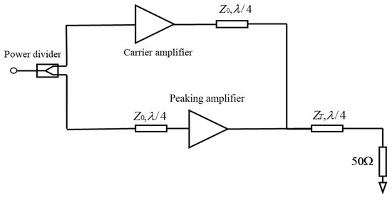 A Design and Implementation of High-Efficiency Asymmetric Doherty Radio ...