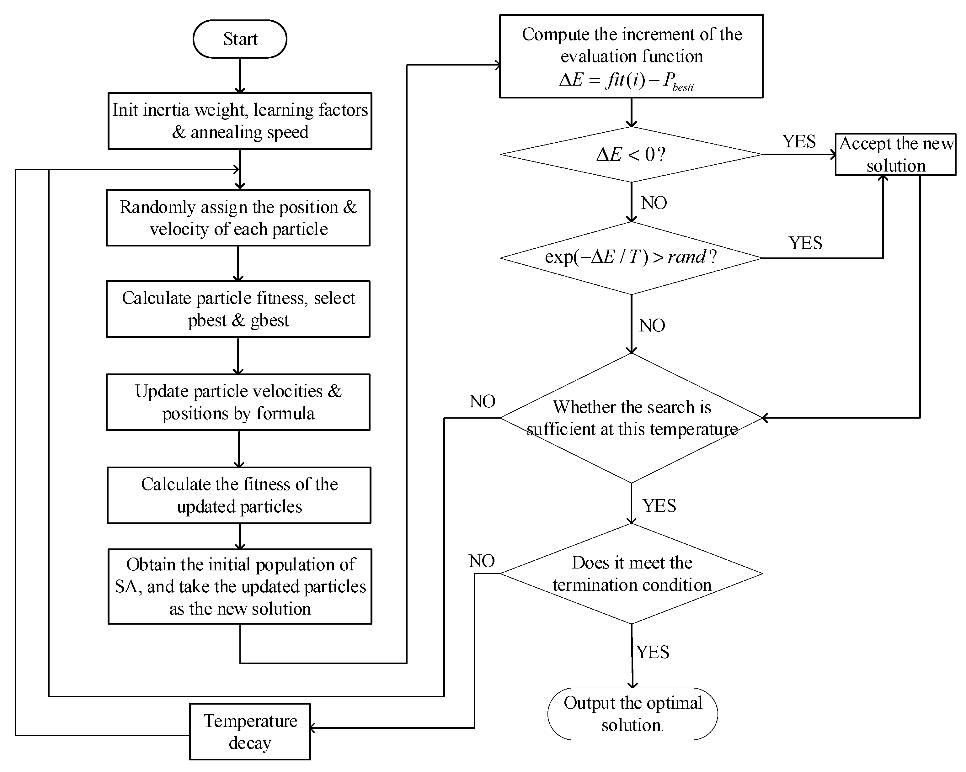 Research on Train Energy Optimization Based on Dynamic Adaptive Hybrid Algorithms
