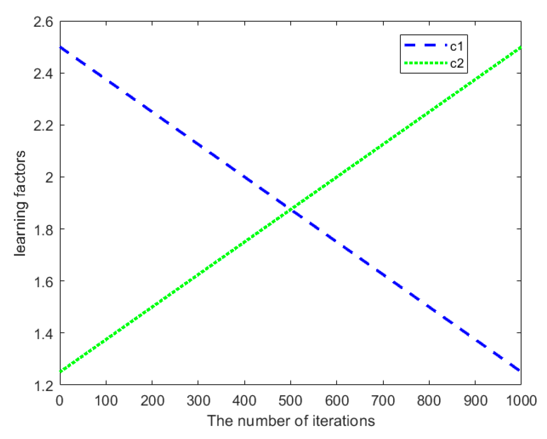 Research on Train Energy Optimization Based on Dynamic Adaptive Hybrid Algorithms