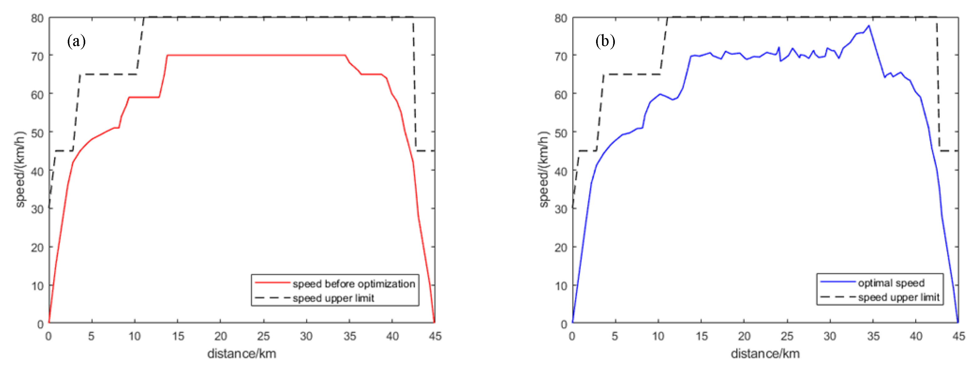 Research on Train Energy Optimization Based on Dynamic Adaptive Hybrid Algorithms