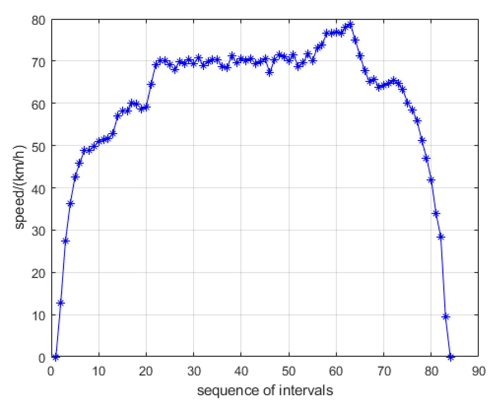 Research on Train Energy Optimization Based on Dynamic Adaptive Hybrid Algorithms