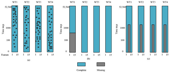 Enhanced GAIN-Based Missing Data Imputation for a Wind Energy Farm ...