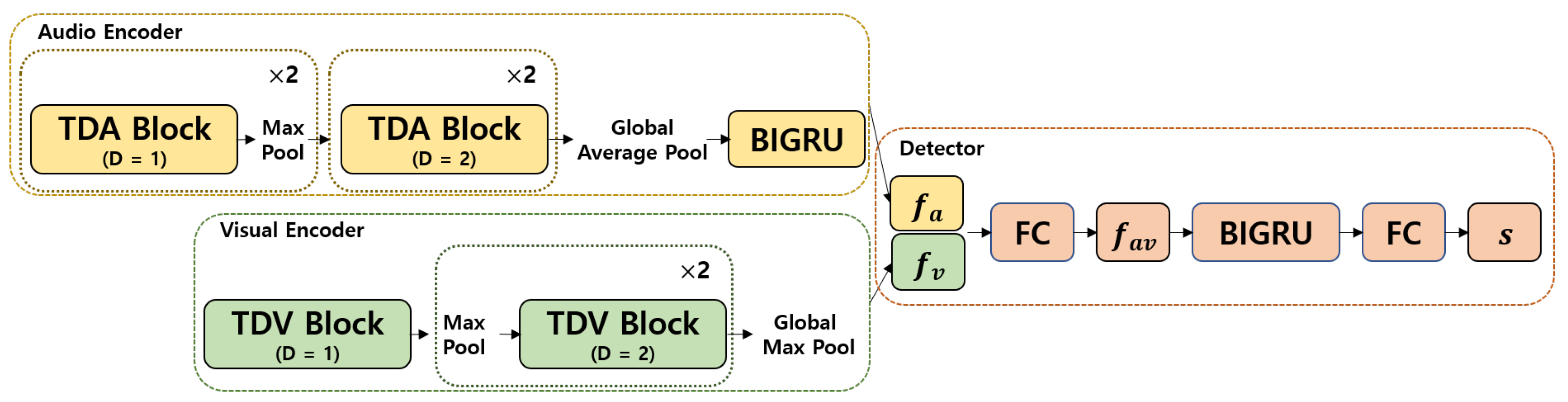 An Efficient Gaze Control System for Kiosk-Based Embodied Conversational Agents in Multi-Party ...