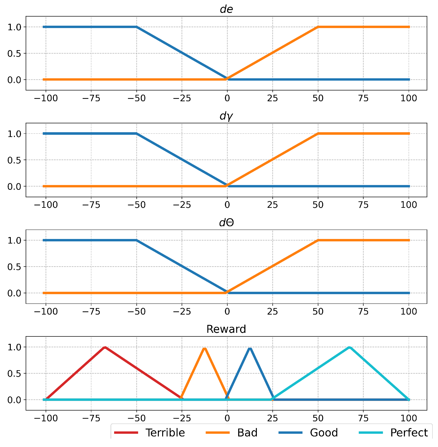 A Safe Navigation Algorithm for Differential-Drive Mobile Robots by Using Fuzzy Logic Reward ...
