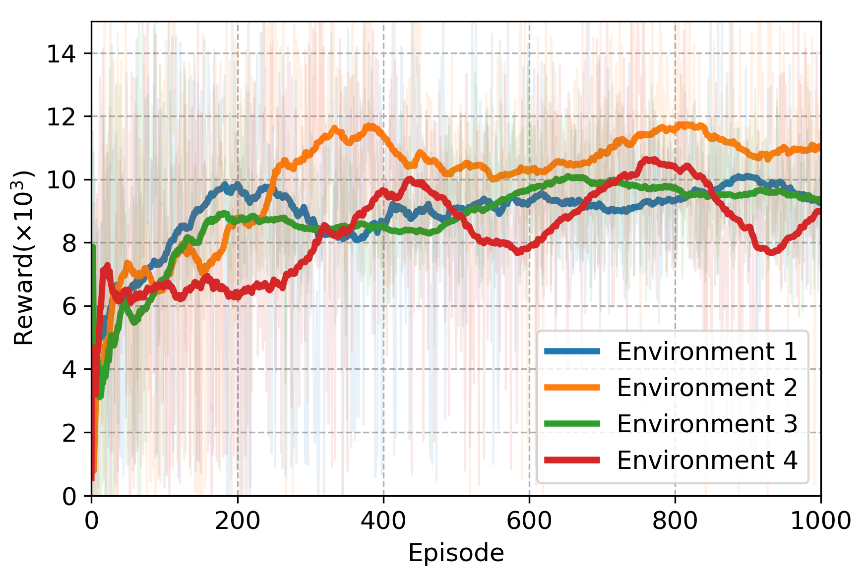 A Safe Navigation Algorithm for Differential-Drive Mobile Robots by Using Fuzzy Logic Reward ...