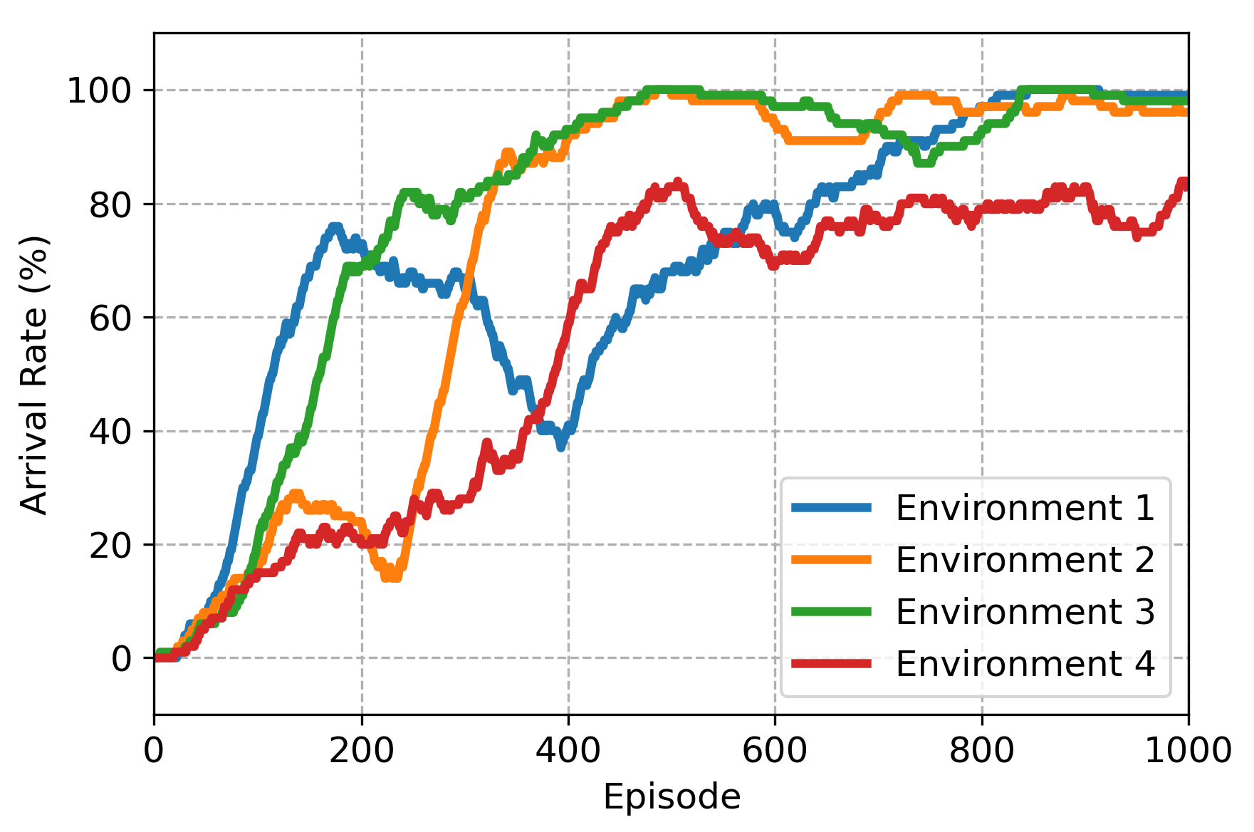 A Safe Navigation Algorithm for Differential-Drive Mobile Robots by Using Fuzzy Logic Reward ...