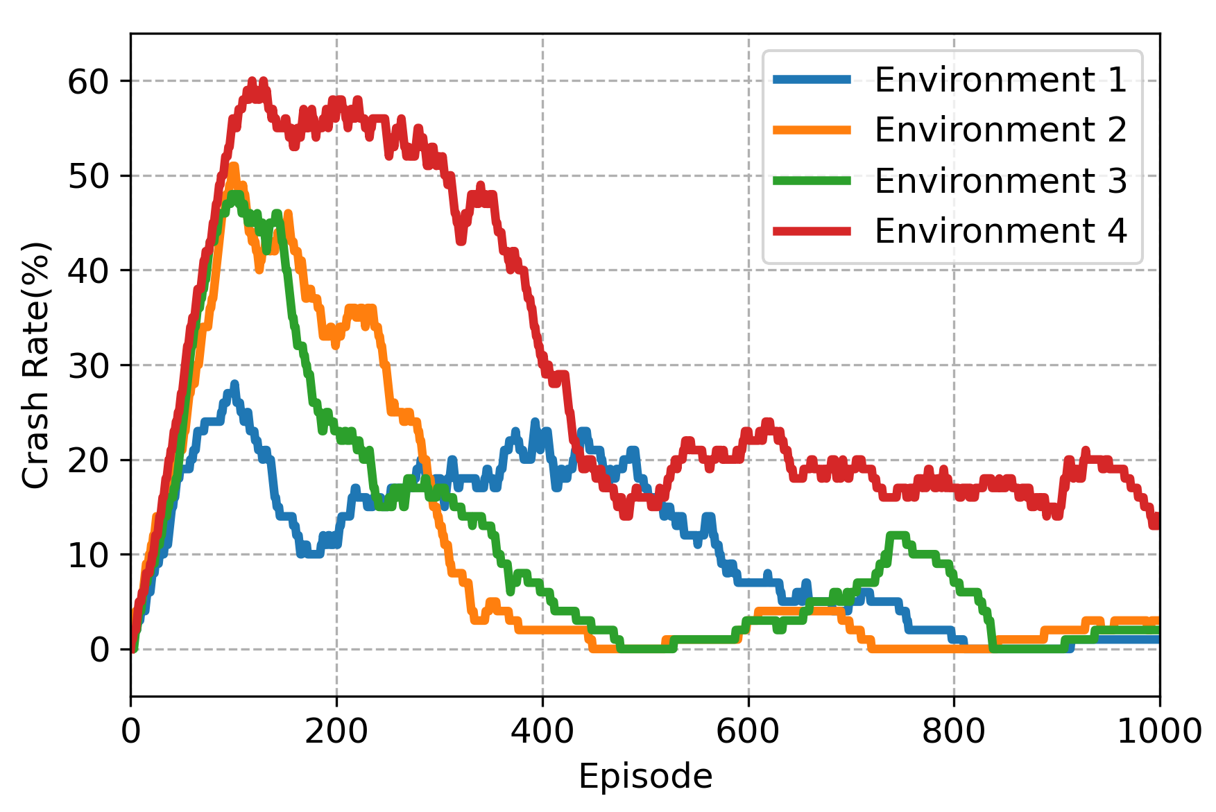A Safe Navigation Algorithm for Differential-Drive Mobile Robots by Using Fuzzy Logic Reward ...