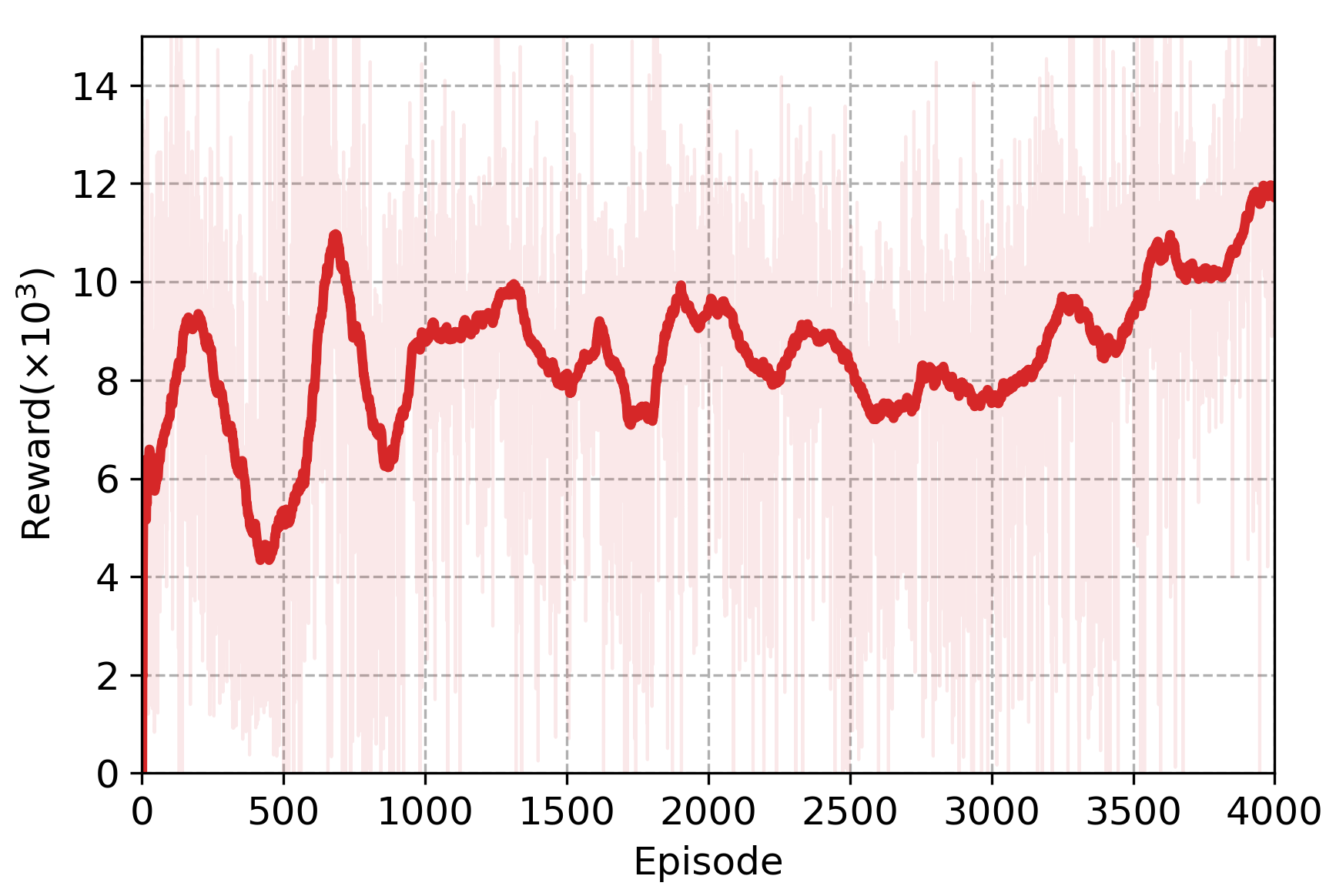 A Safe Navigation Algorithm for Differential-Drive Mobile Robots by Using Fuzzy Logic Reward ...