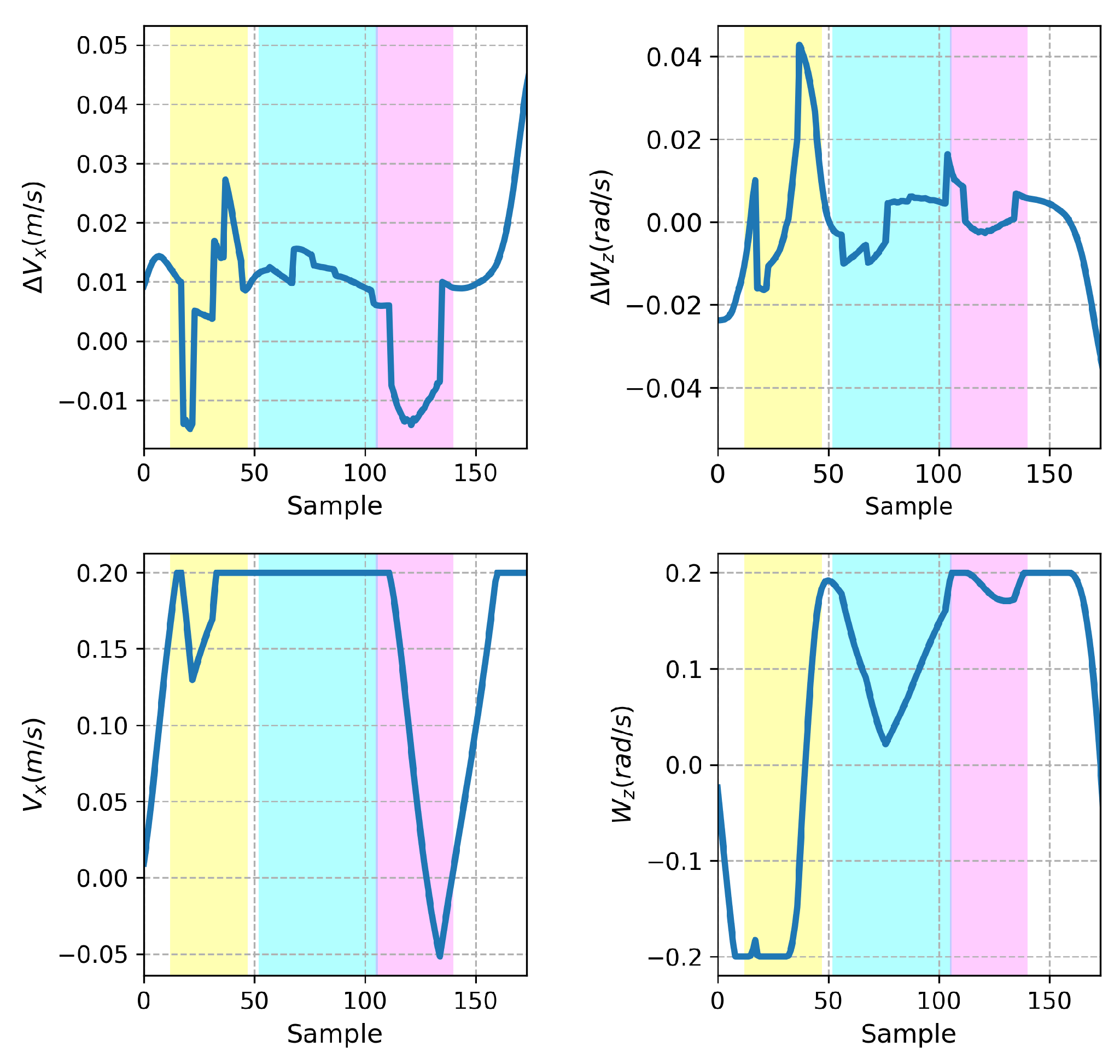 A Safe Navigation Algorithm for Differential-Drive Mobile Robots by Using Fuzzy Logic Reward ...