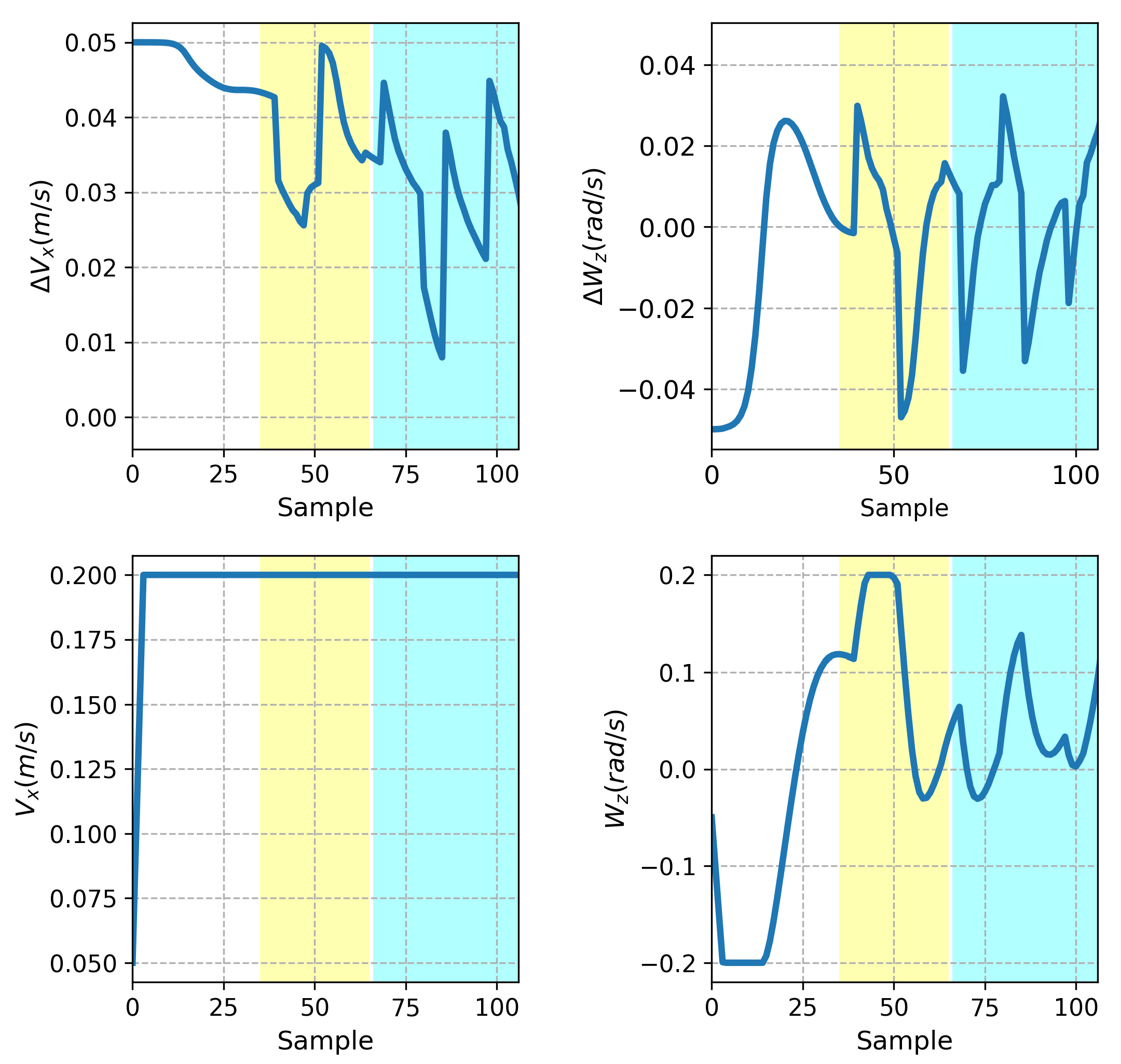 A Safe Navigation Algorithm for Differential-Drive Mobile Robots by Using Fuzzy Logic Reward ...