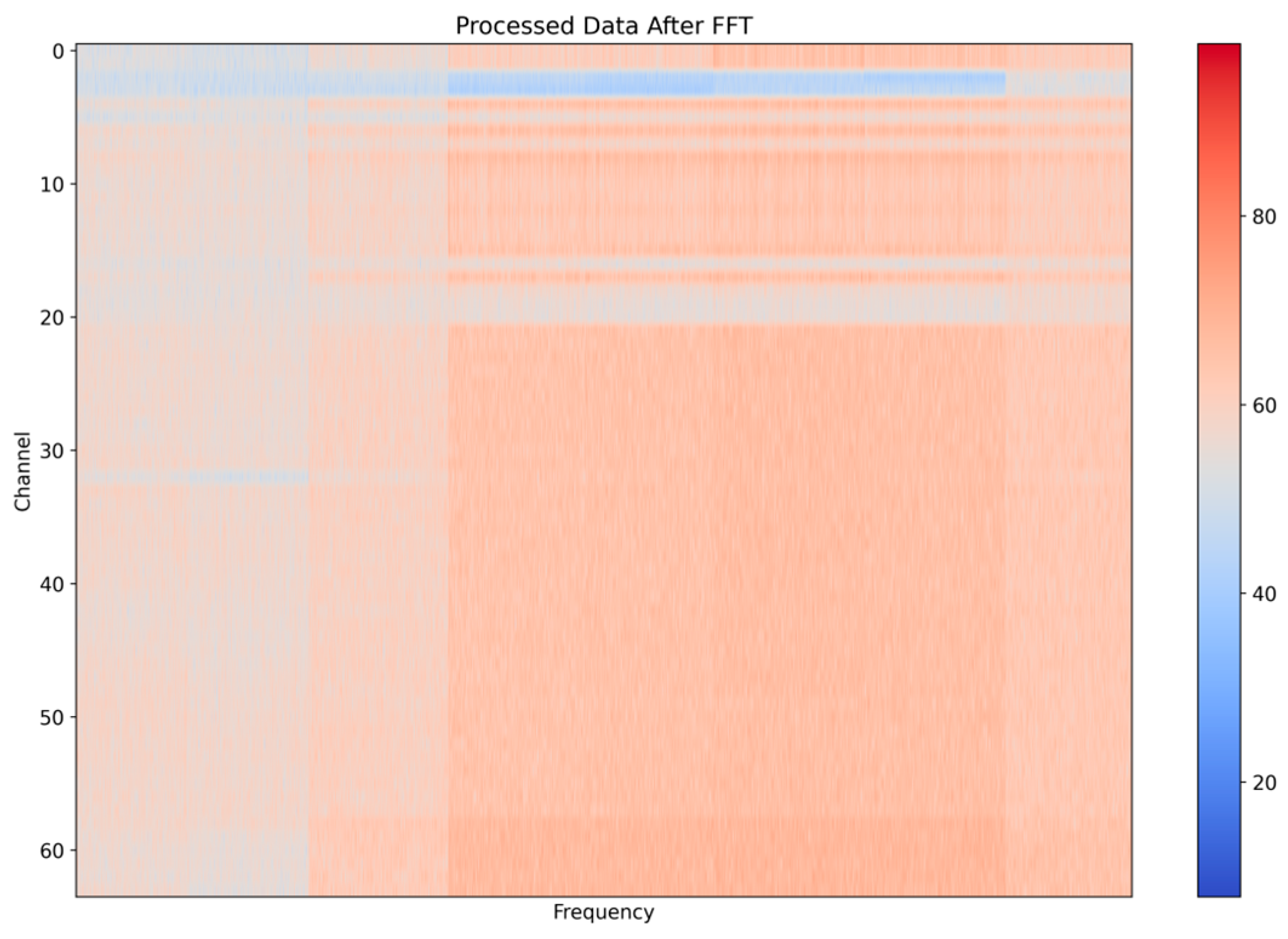 Motion Pattern Recognition via CNN-LSTM-Attention Model Using Array-Based Wi-Fi CSI Sensors in ...