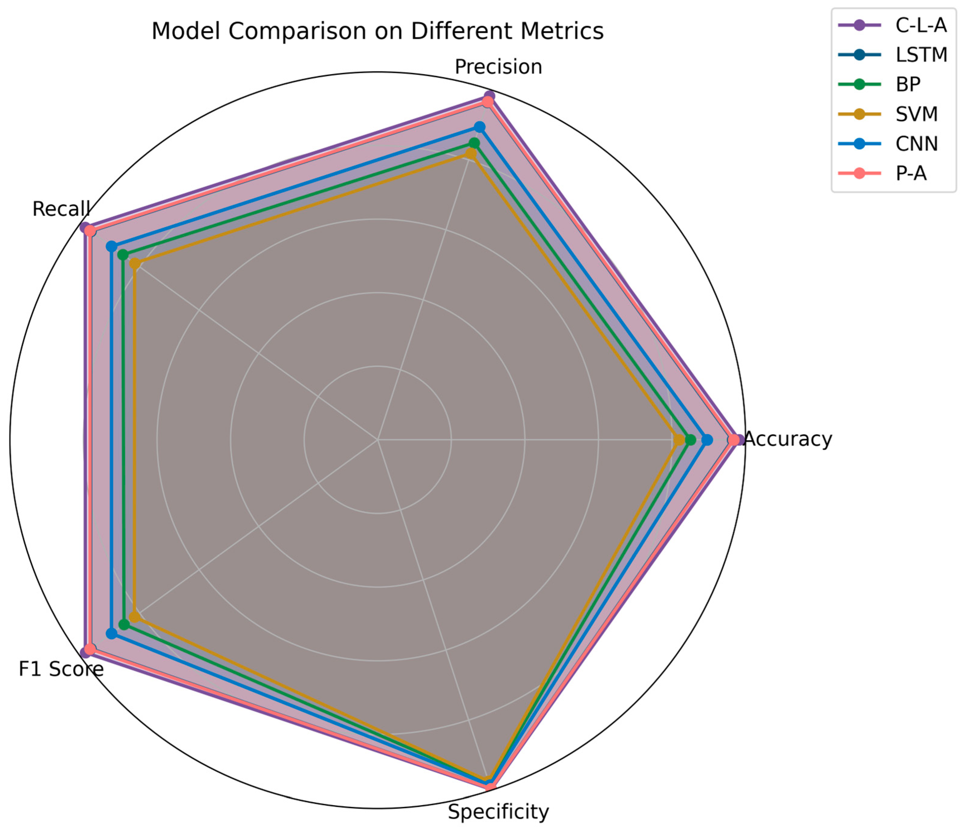 Motion Pattern Recognition via CNN-LSTM-Attention Model Using Array-Based Wi-Fi CSI Sensors in ...
