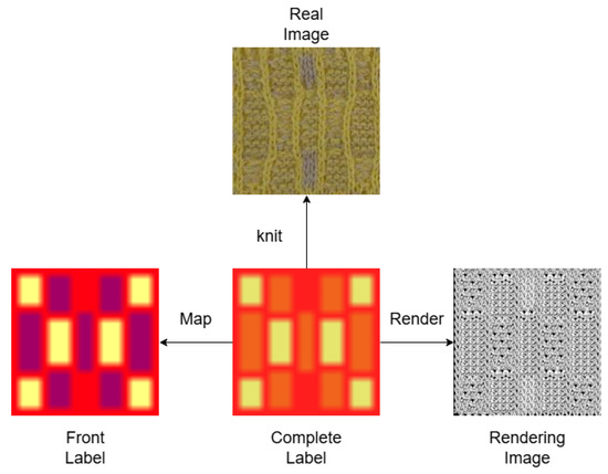 Knitting Robots: A Deep Learning Approach for Reverse-Engineering ...