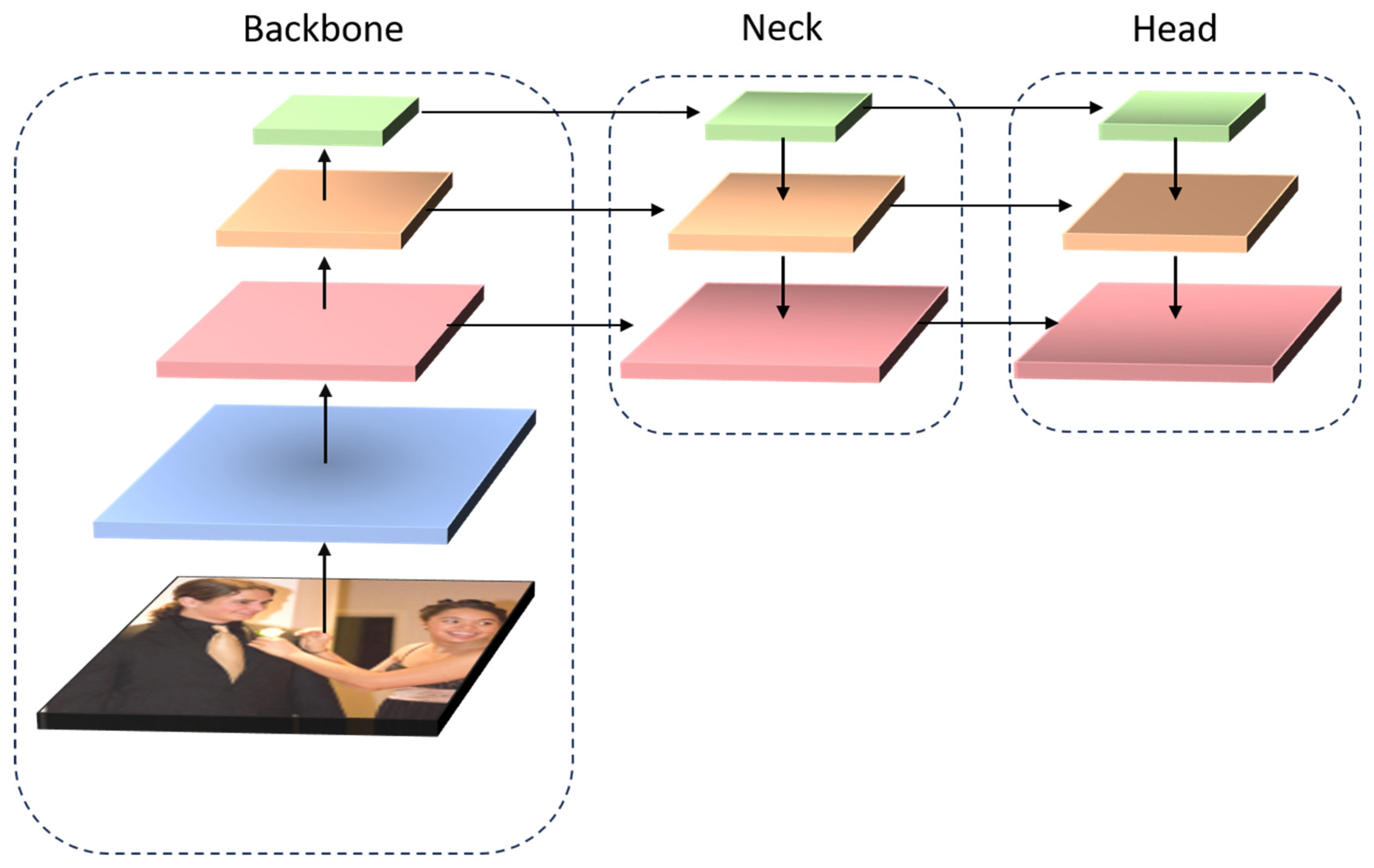 Delving into YOLO Object Detection Models: Insights into Adversarial ...