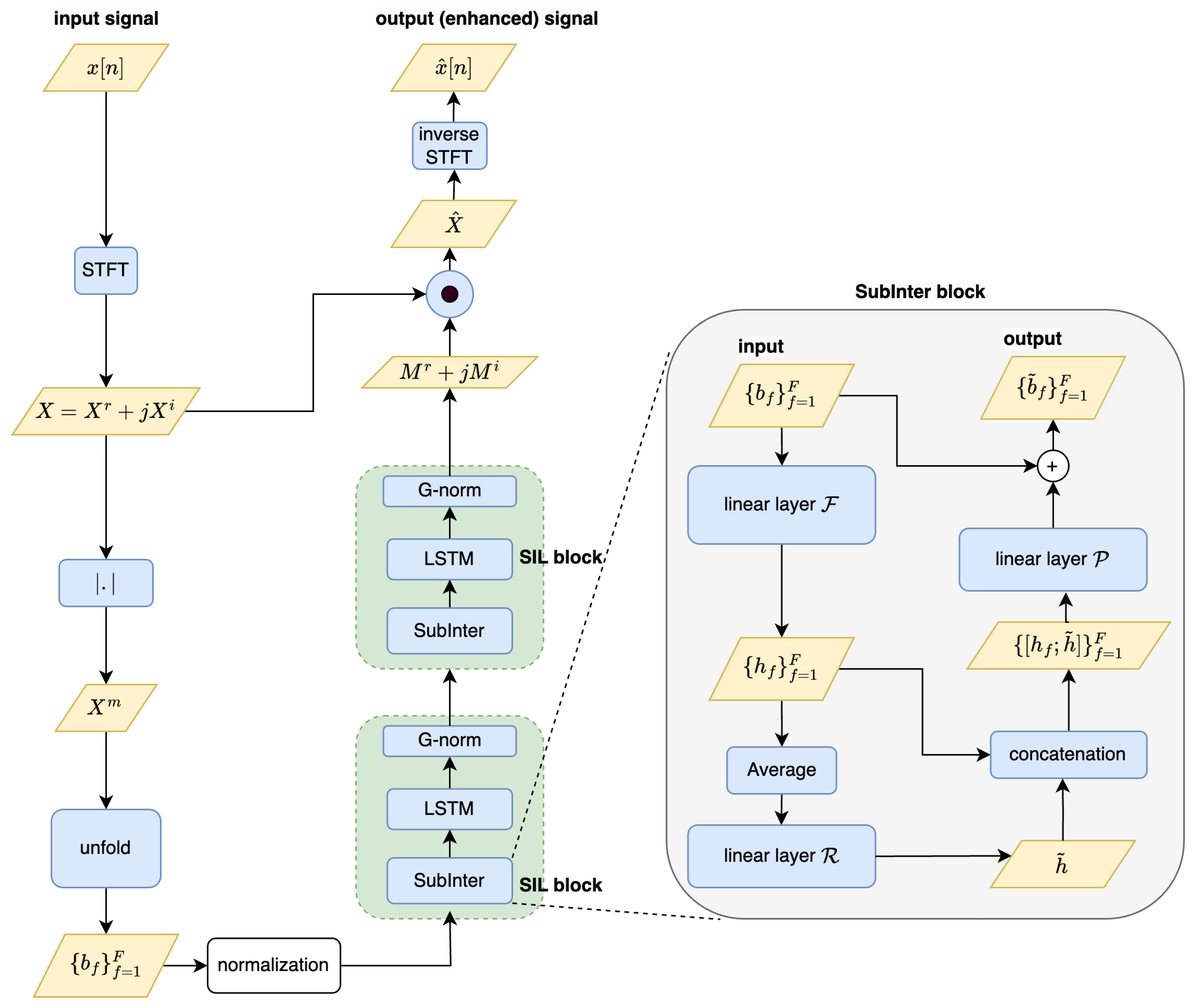Enhancing Subband Speech Processing: Integrating Multi-View Attention ...