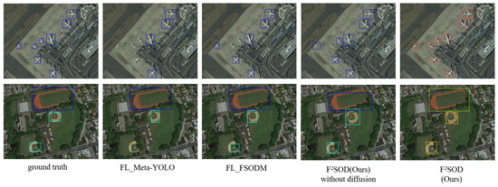 F2SOD: A Federated Few-Shot Object Detection