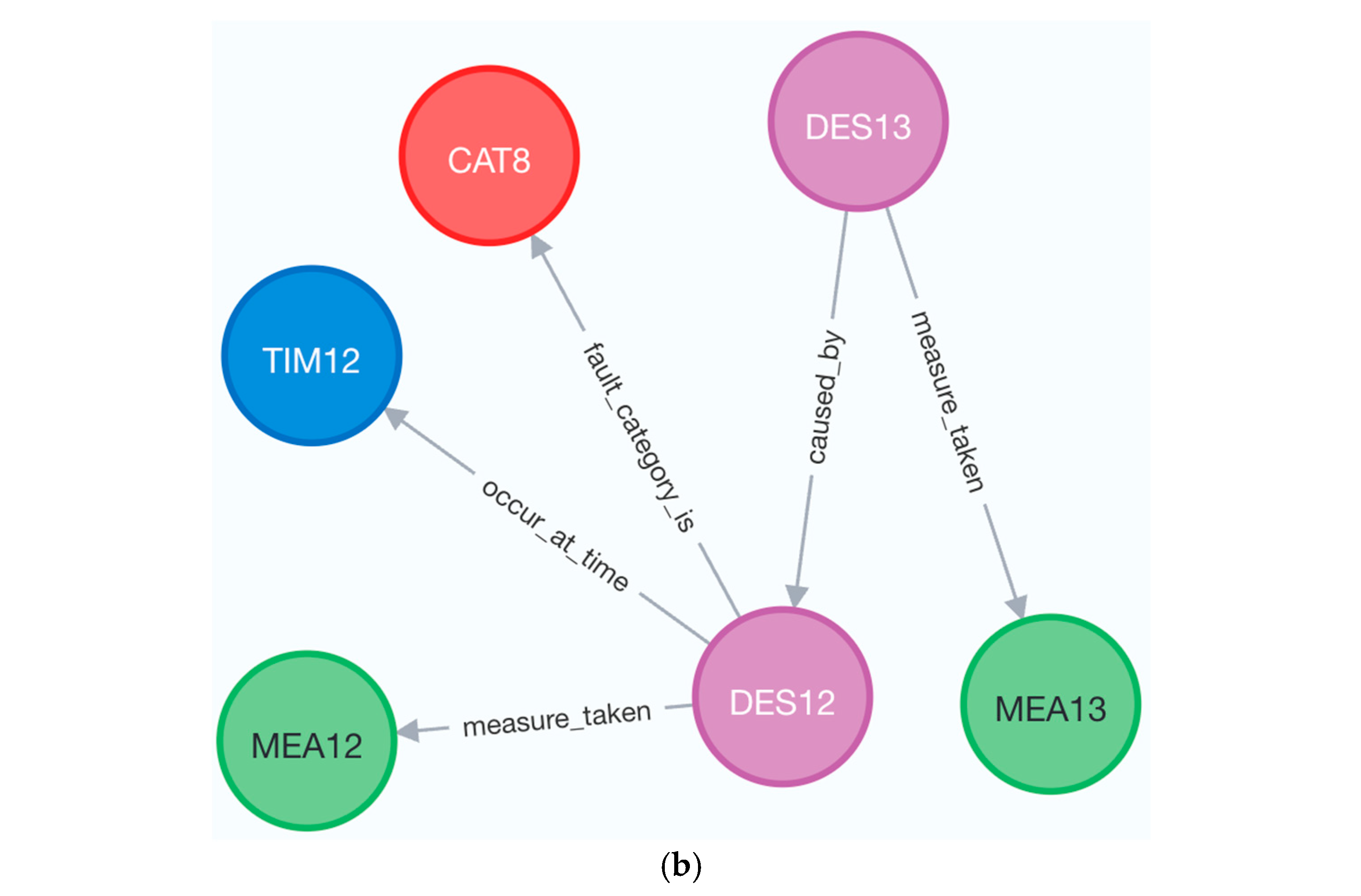 TH-RotatE: A Hybrid Knowledge Graph Embedding Framework for Fault Diagnosis in Railway ...