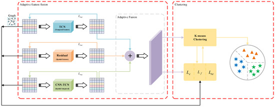 Unsupervised Contrastive Learning for Time Series Data Clustering