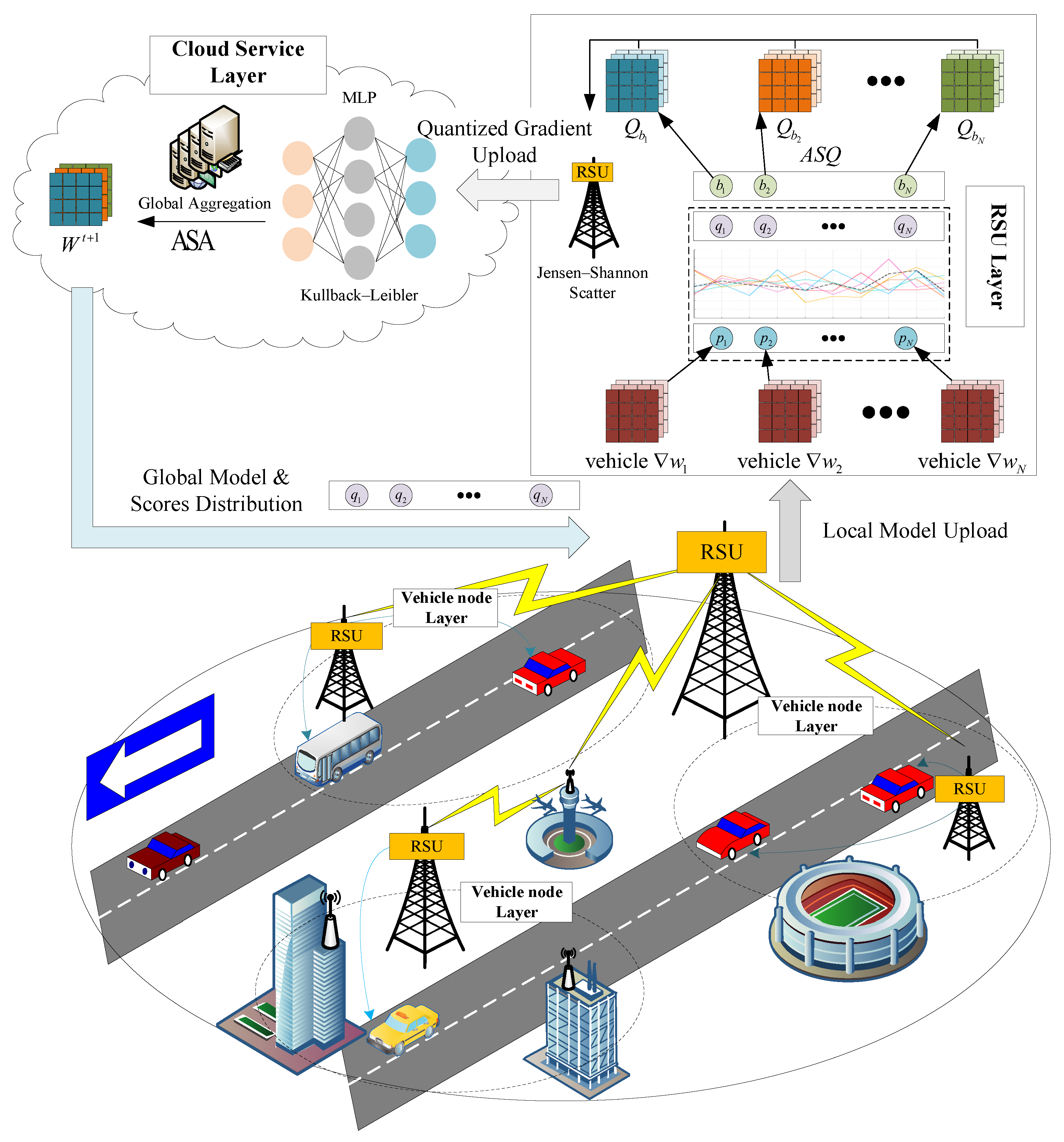 FedHSQA: Robust Aggregation in Hierarchical Federated Learning via Anomaly Scoring-Based ...