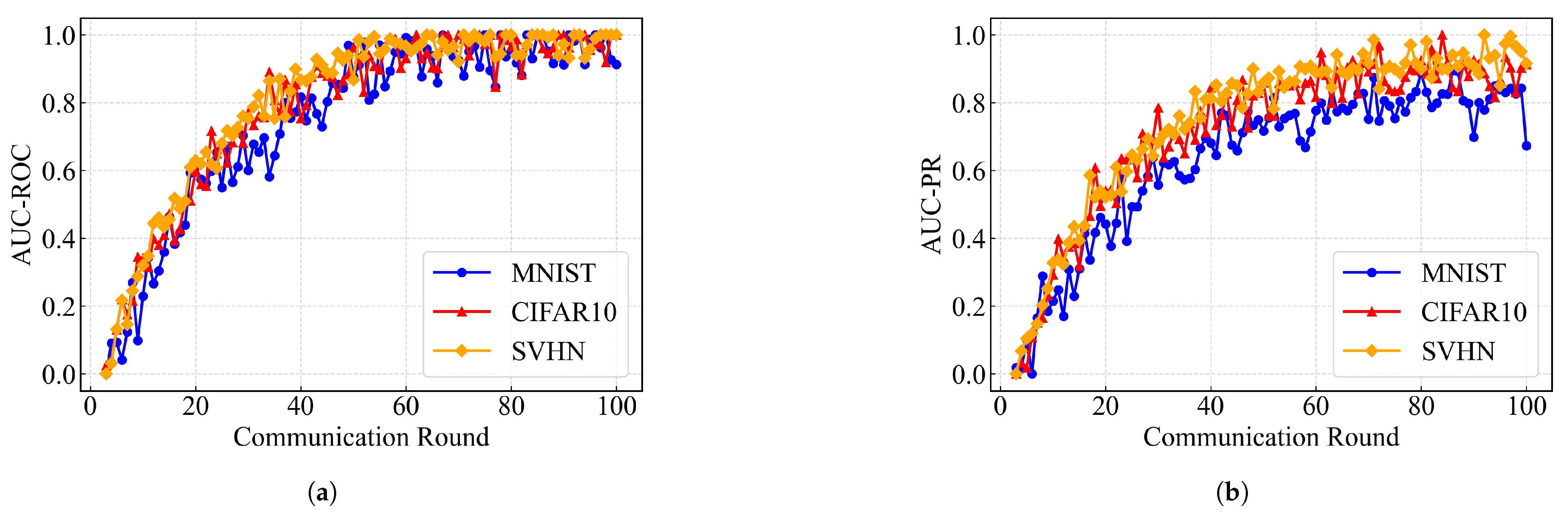 FedHSQA: Robust Aggregation in Hierarchical Federated Learning via Anomaly Scoring-Based ...