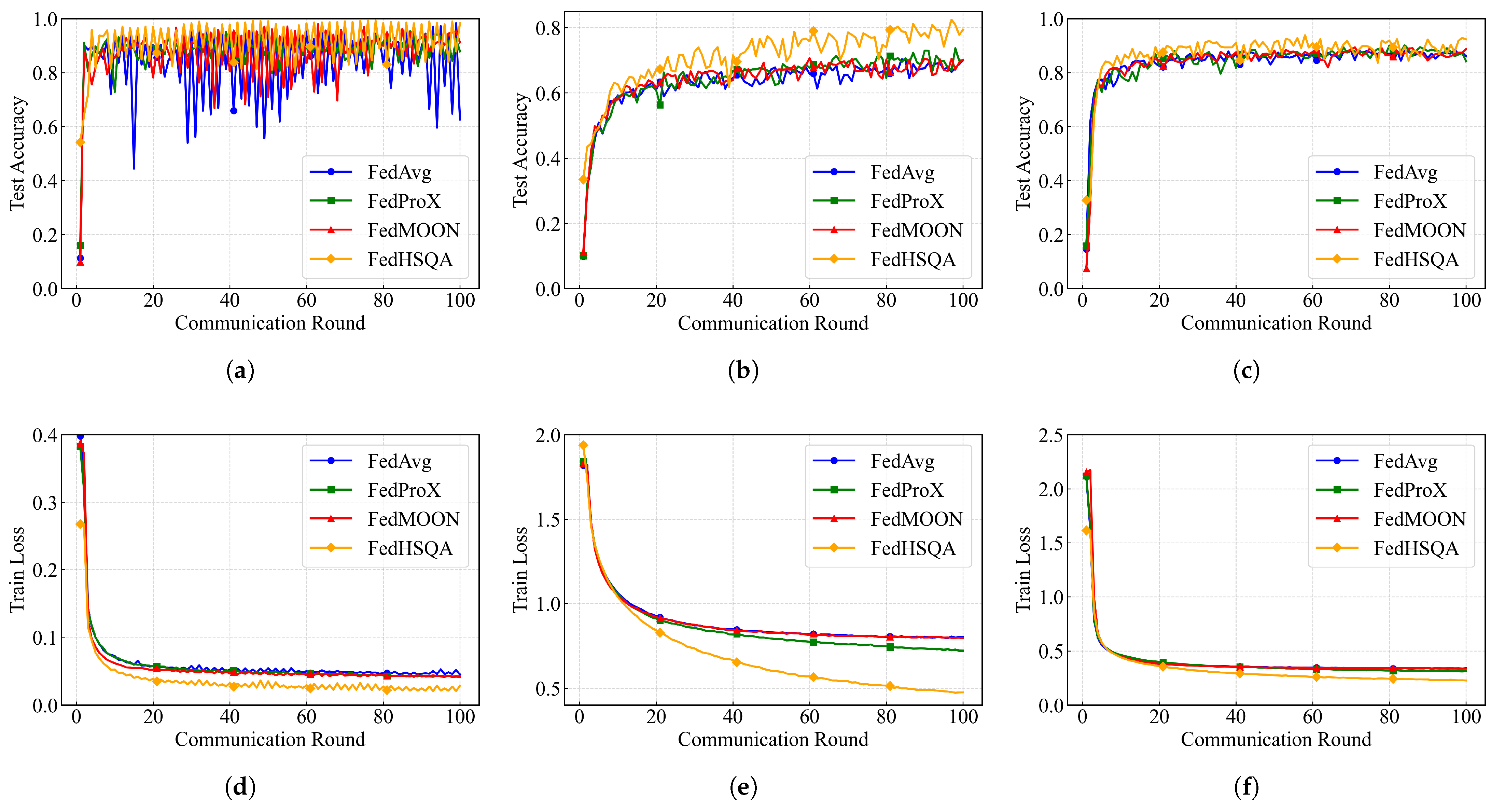 FedHSQA: Robust Aggregation in Hierarchical Federated Learning via Anomaly Scoring-Based ...