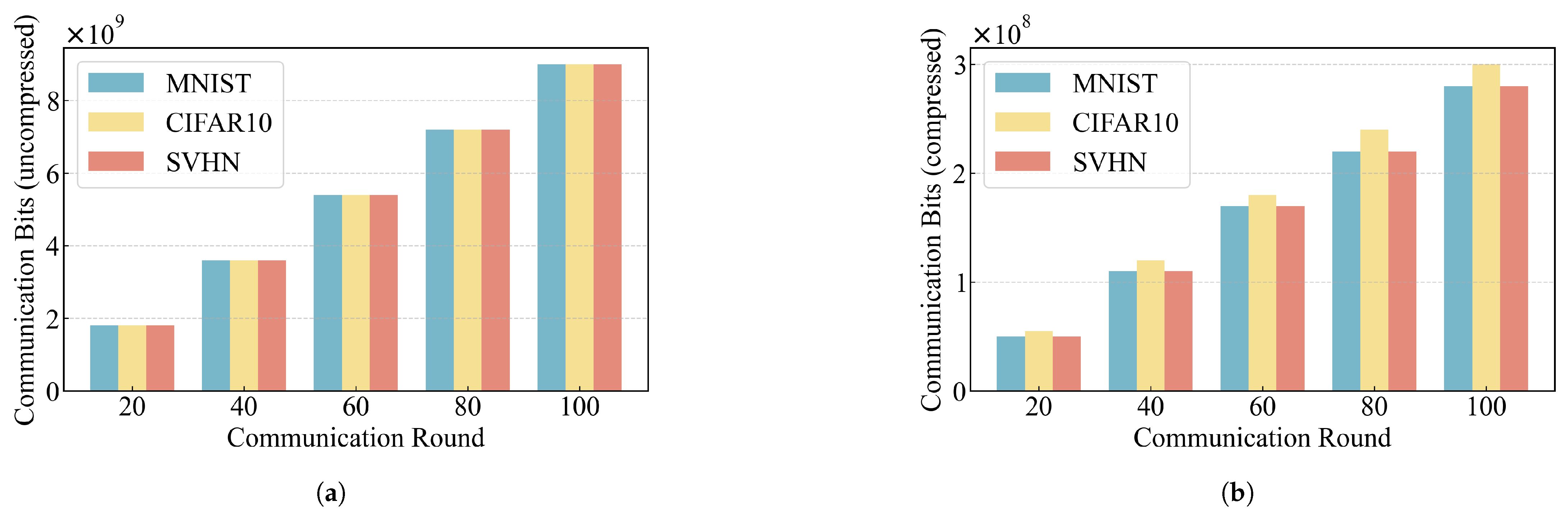 FedHSQA: Robust Aggregation in Hierarchical Federated Learning via Anomaly Scoring-Based ...