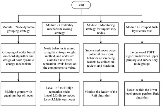 Research on Consensus Algorithm for Intellectual Property Transactions Based on Practical ...