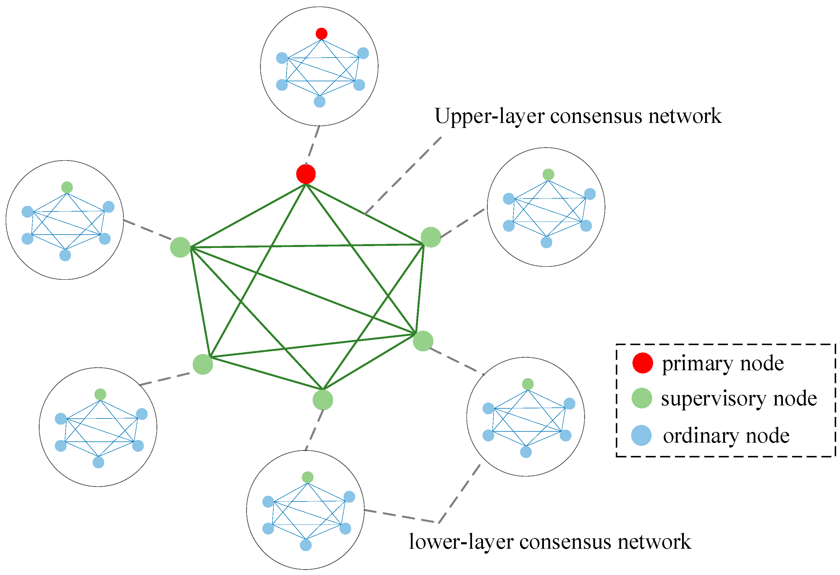 Research on Consensus Algorithm for Intellectual Property Transactions Based on Practical ...