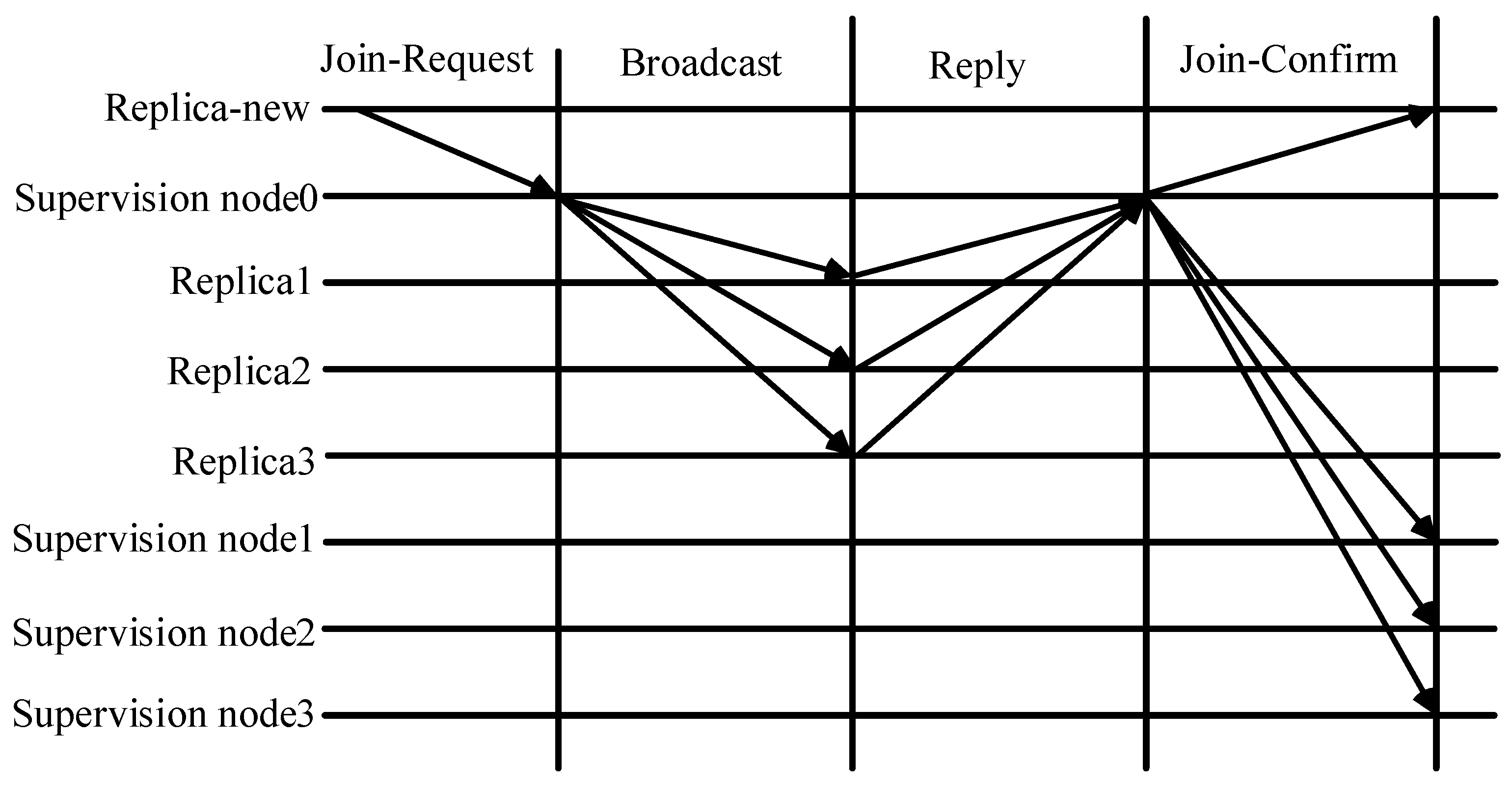 Research on Consensus Algorithm for Intellectual Property Transactions ...