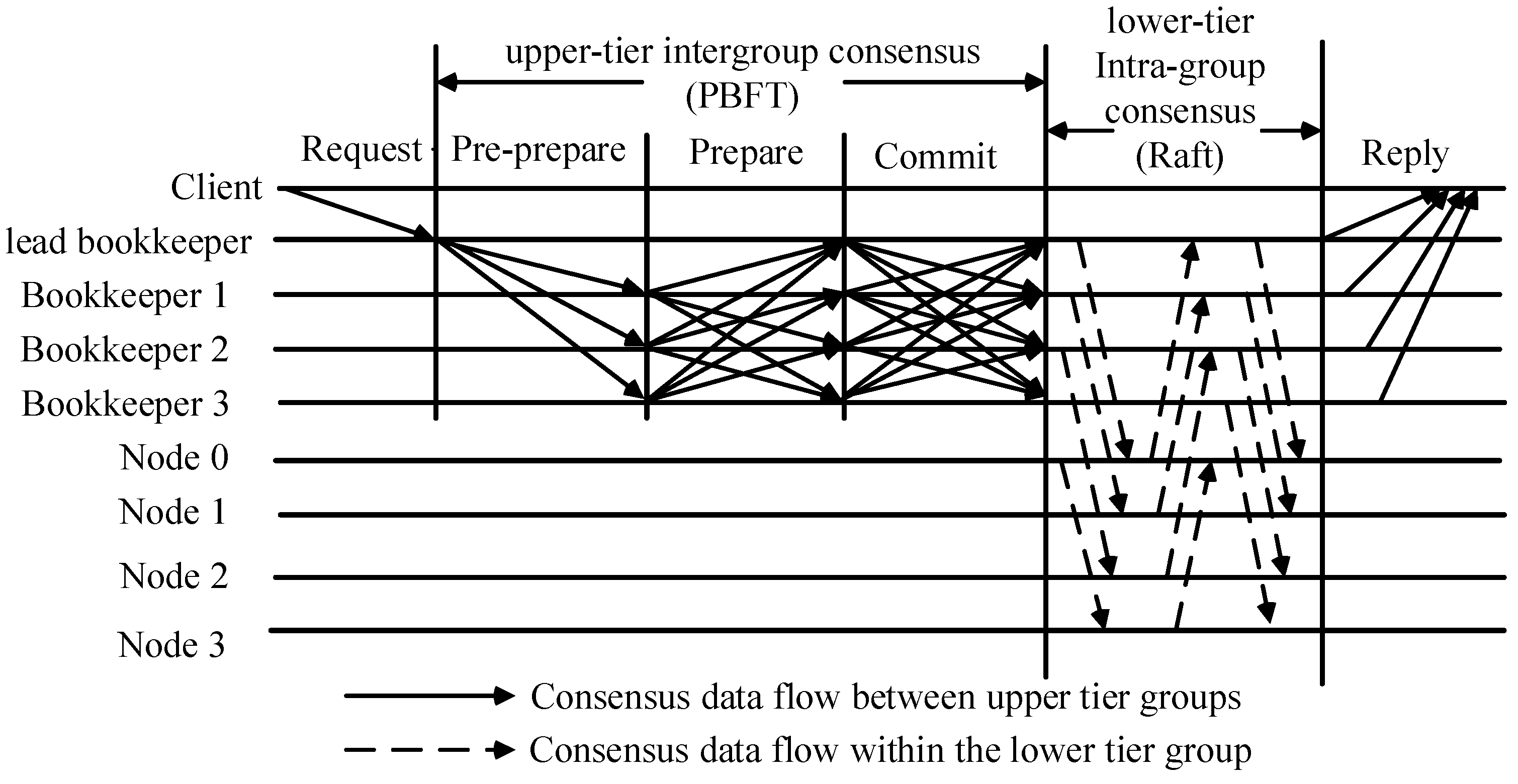 Research on Consensus Algorithm for Intellectual Property Transactions Based on Practical ...