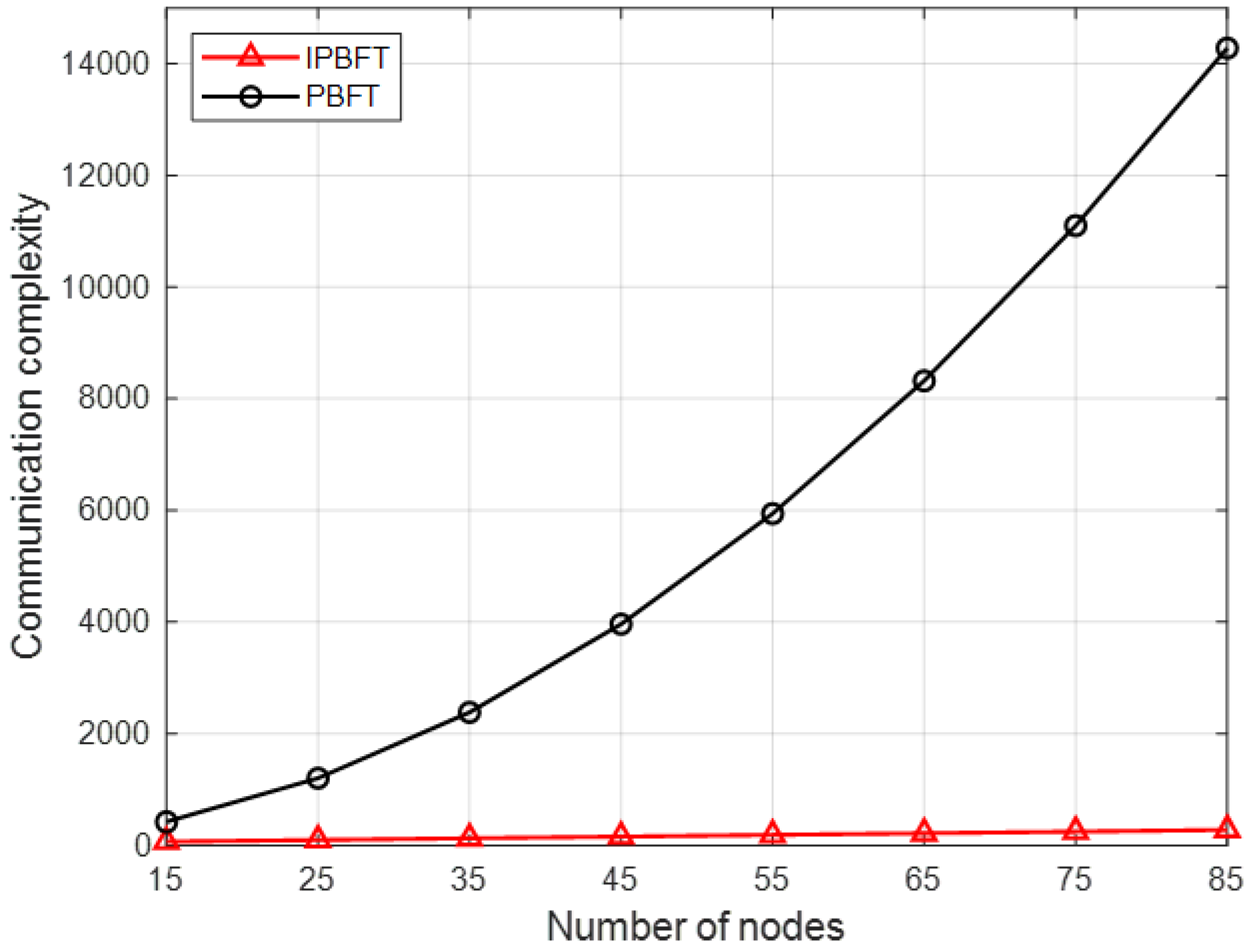 Research on Consensus Algorithm for Intellectual Property Transactions Based on Practical ...