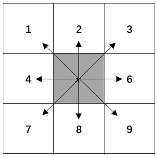 Research on Mobile Robot Path Planning Based on an Improved ...