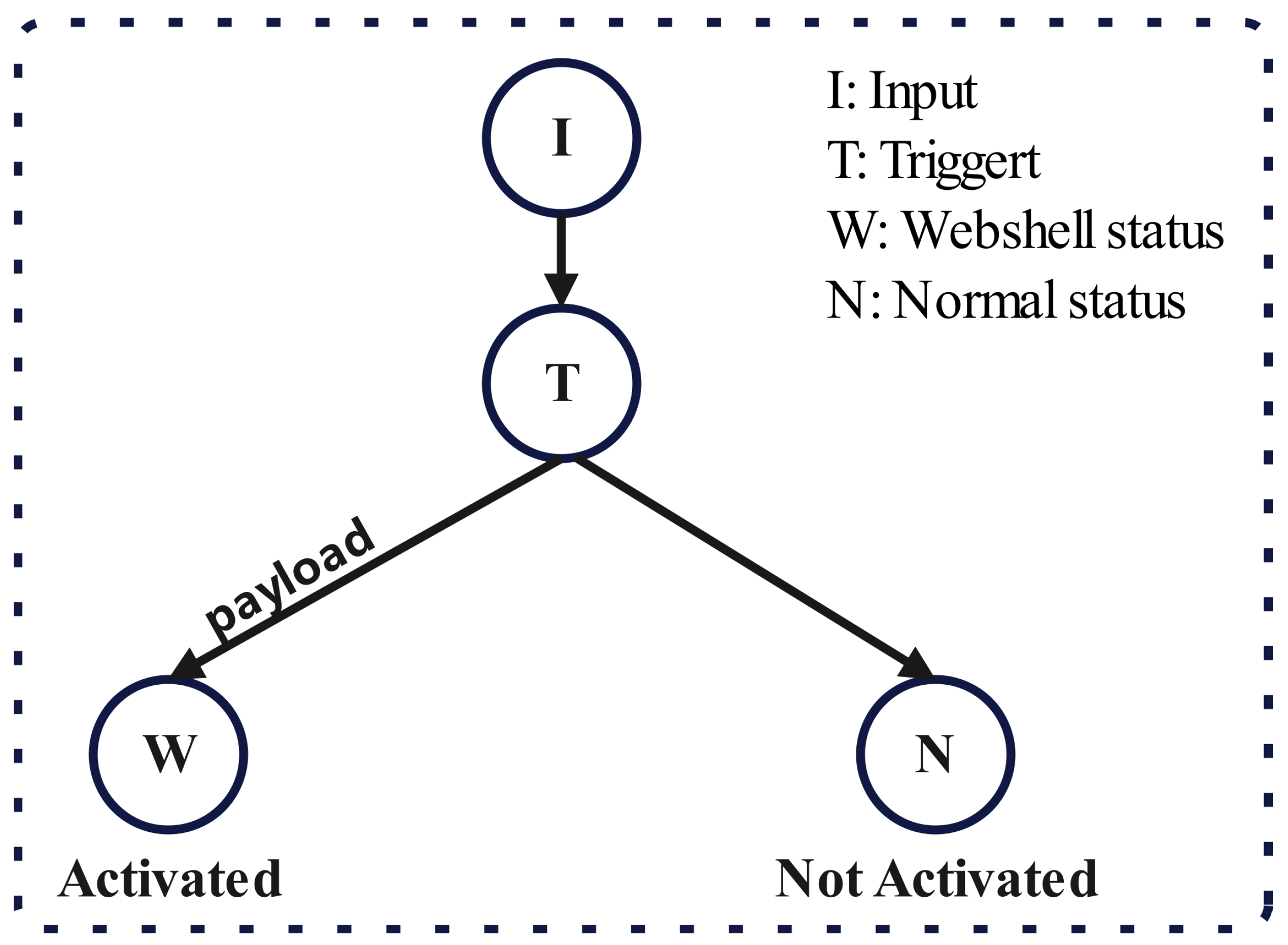 GAShellBreaker: A Novel Method for Java Fileless Webshell Detection Based on Grayscale Images ...