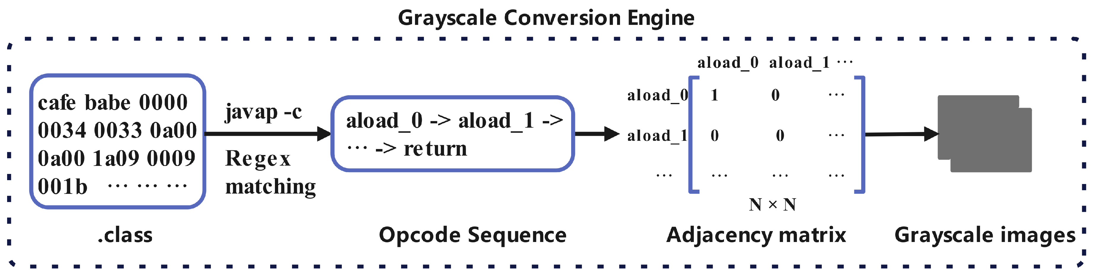 GAShellBreaker: A Novel Method for Java Fileless Webshell Detection Based on Grayscale Images ...