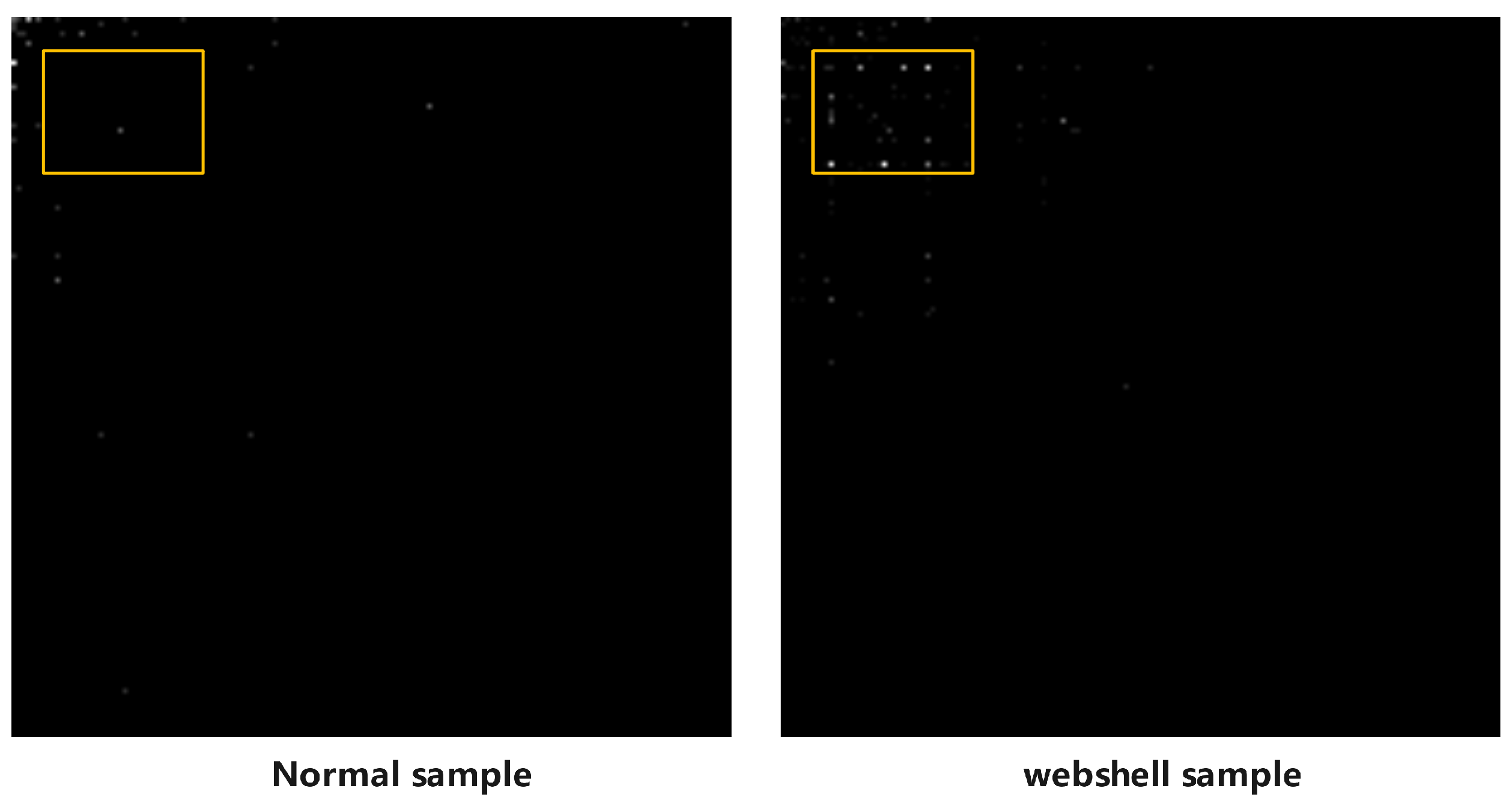 GAShellBreaker: A Novel Method for Java Fileless Webshell Detection Based on Grayscale Images ...