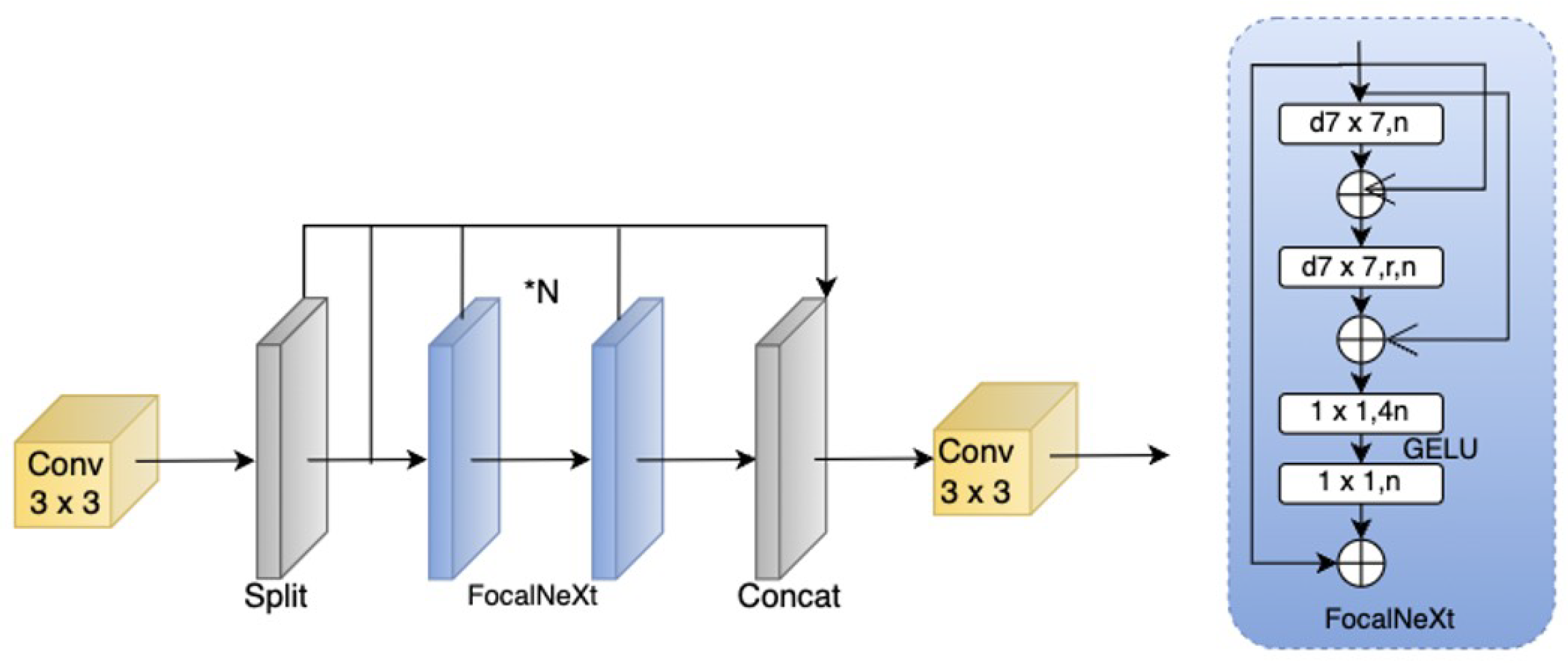 AS-YOLO: A Novel YOLO Model with Multi-Scale Feature Fusion for ...
