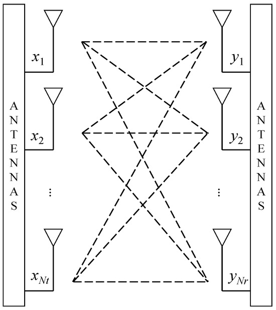 Combining the Viterbi Algorithm and Graph Neural Networks for Efficient MIMO Detection