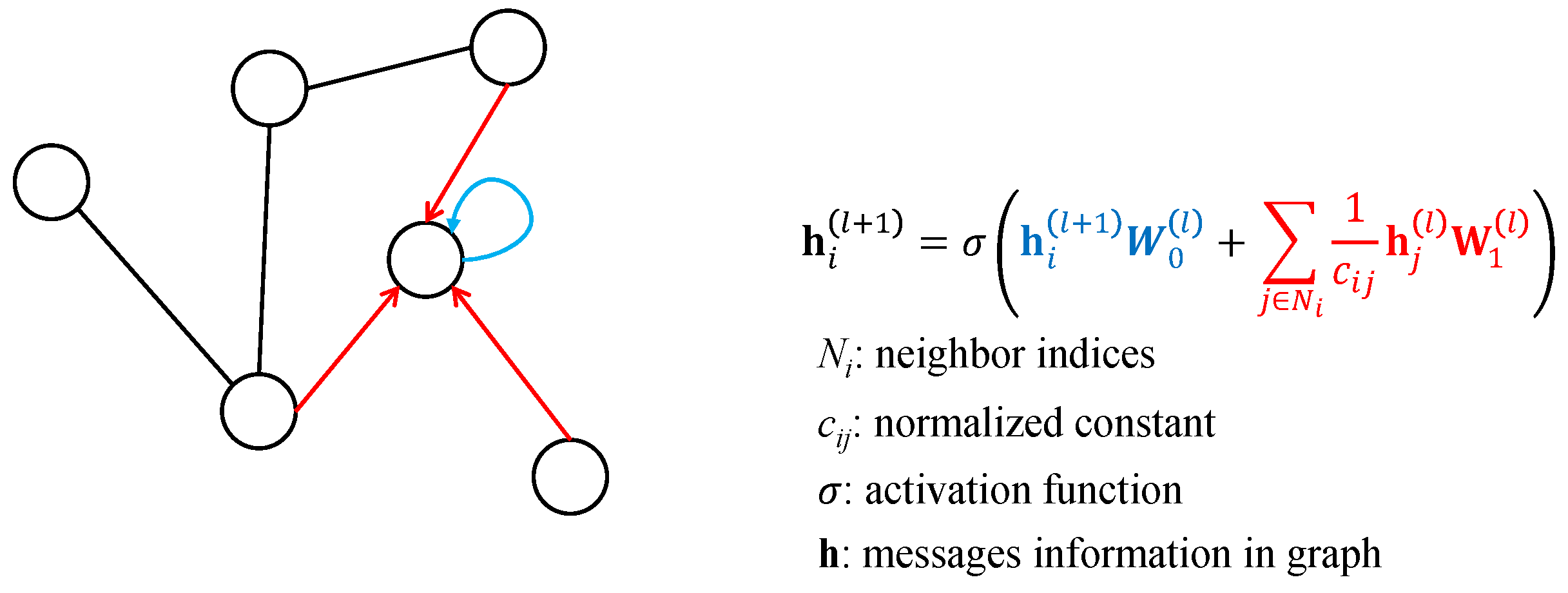 Combining the Viterbi Algorithm and Graph Neural Networks for Efficient MIMO Detection