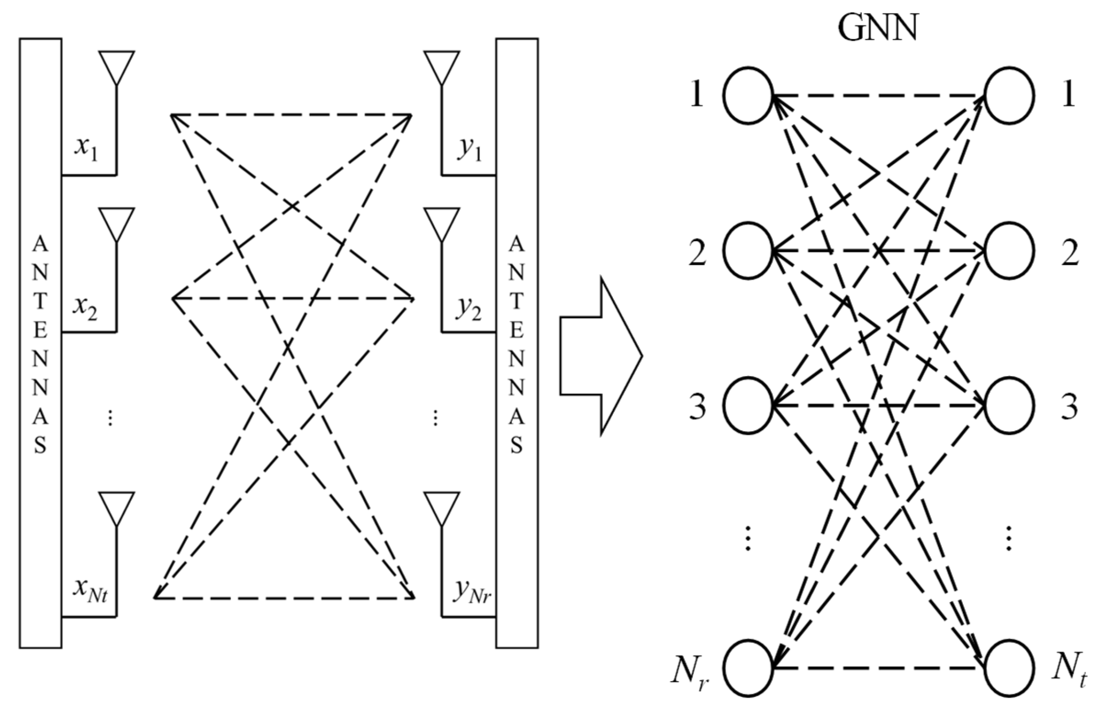 Combining the Viterbi Algorithm and Graph Neural Networks for Efficient MIMO Detection
