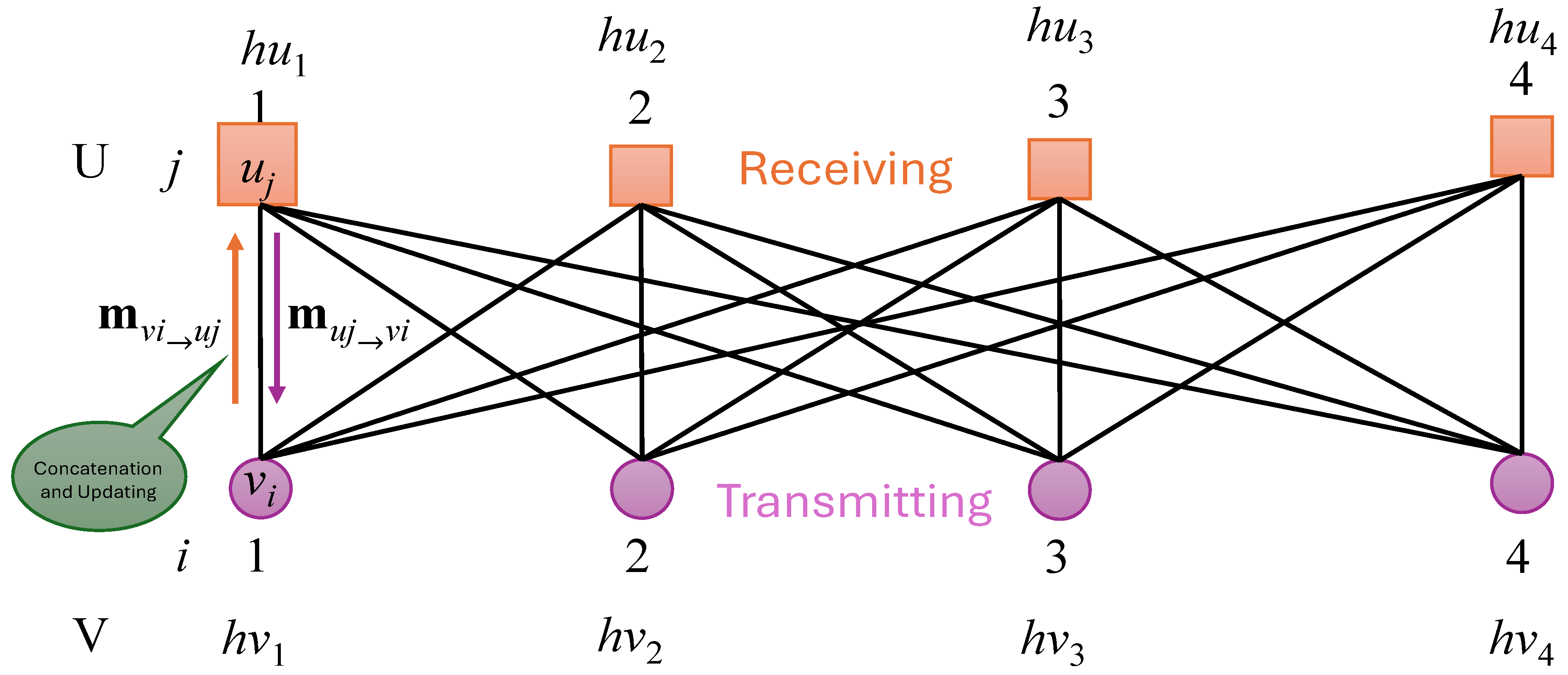 Combining the Viterbi Algorithm and Graph Neural Networks for Efficient MIMO Detection