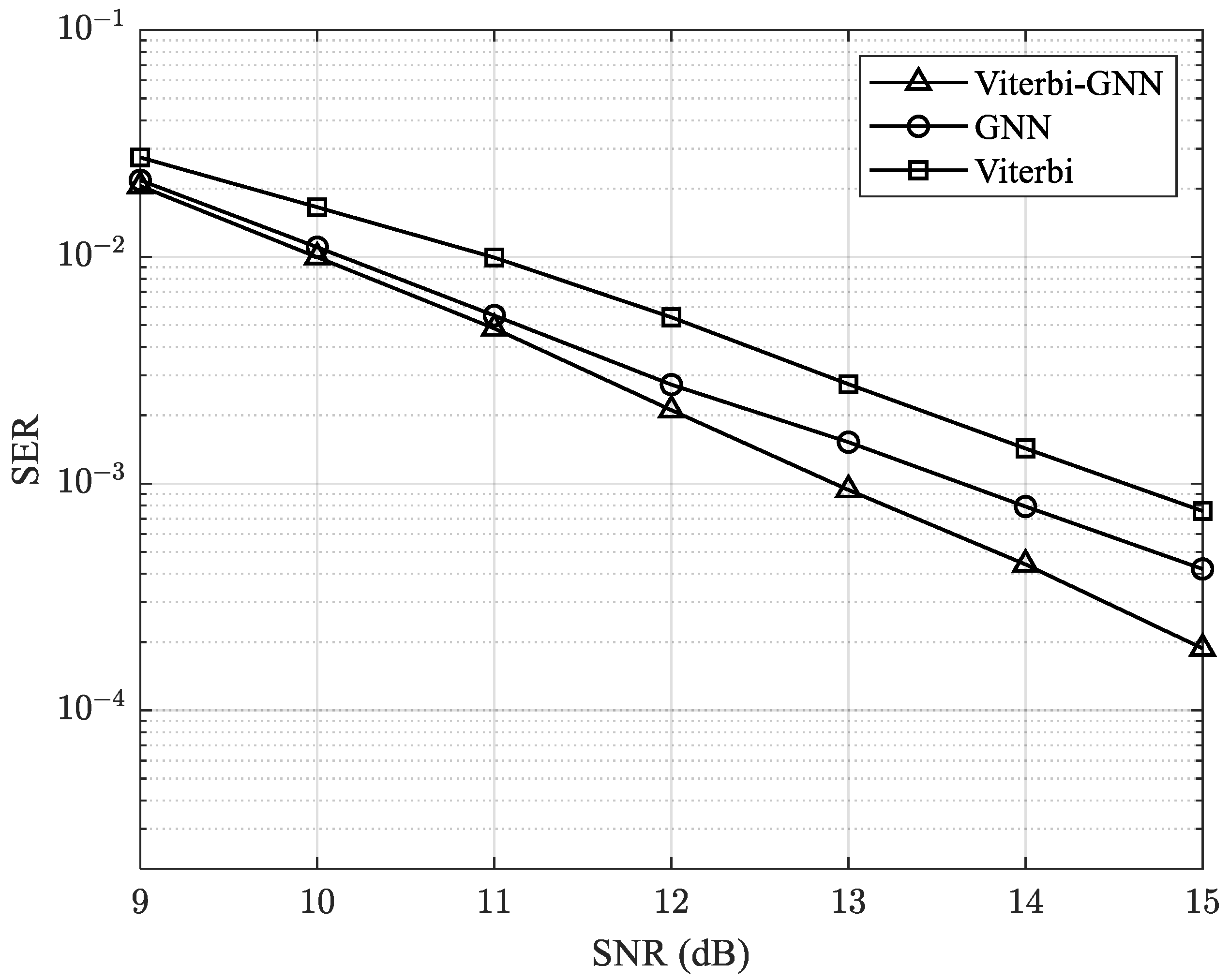 Combining the Viterbi Algorithm and Graph Neural Networks for Efficient MIMO Detection