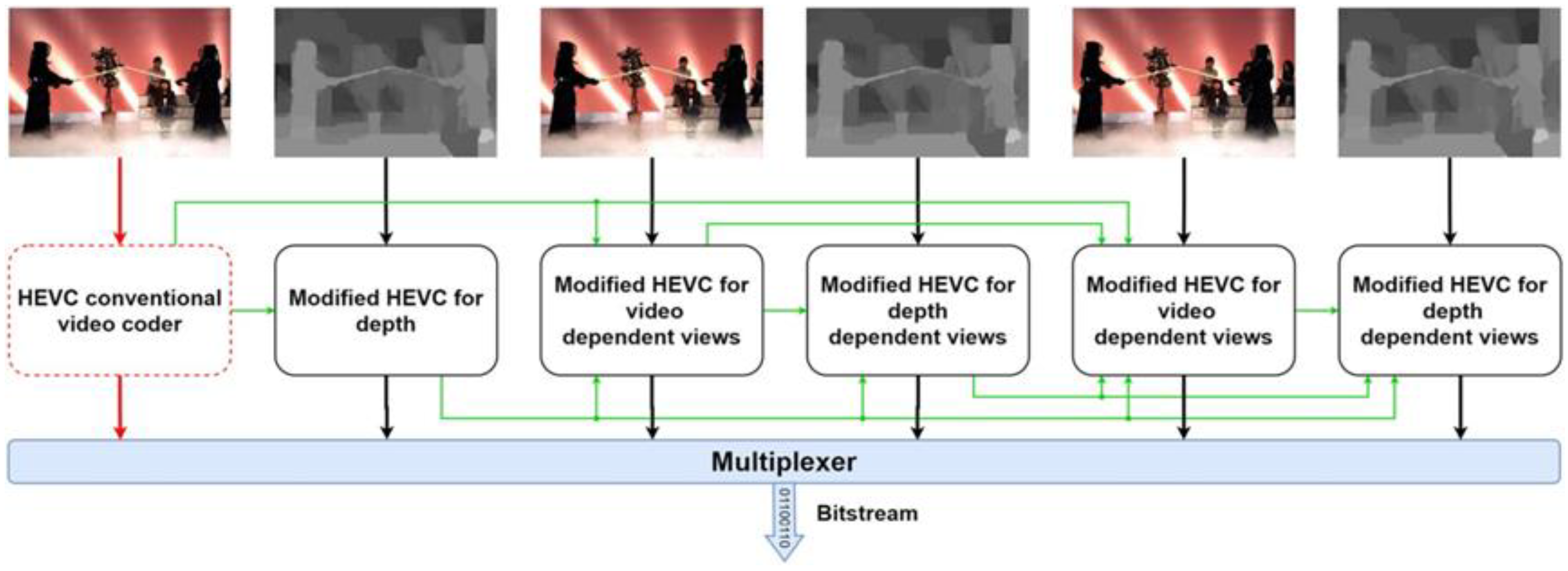 Fast Algorithm for Depth Map Intra-Frame Coding 3D-HEVC Based on Swin Transformer and Multi ...