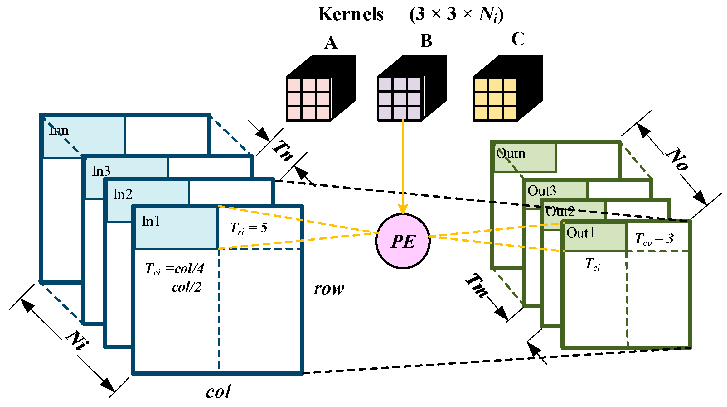 FPGA-Based Low-Power High-Performance CNN Accelerator Integrating DIST for Rice Leaf Disease ...