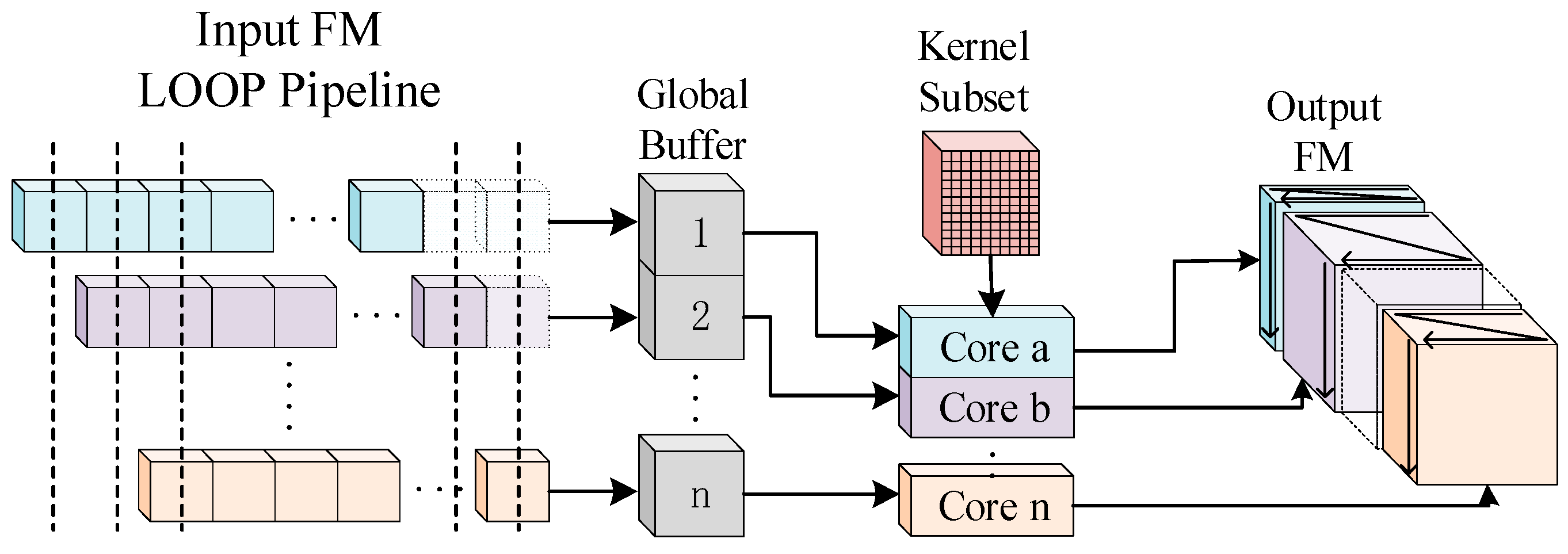 FPGA-Based Low-Power High-Performance CNN Accelerator Integrating DIST for Rice Leaf Disease ...